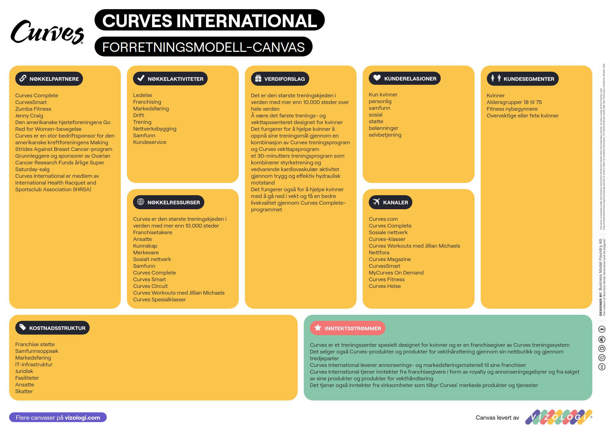 What is Curves International's business model? | Vizologi
