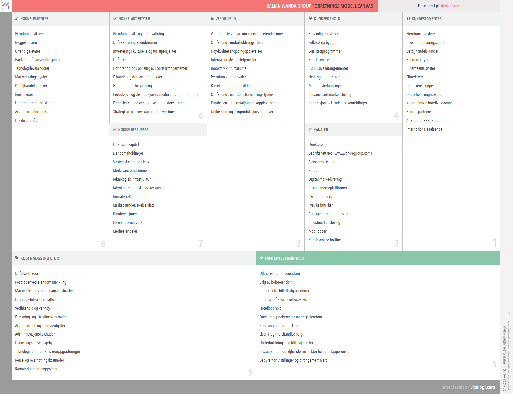 What is Dalian Wanda Group's business model? | Vizologi