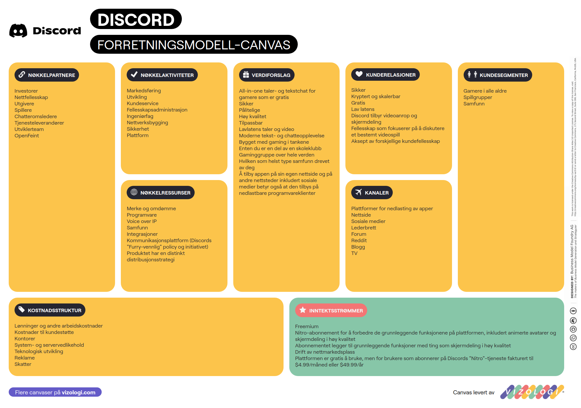 What is Discord's business model? | Vizologi