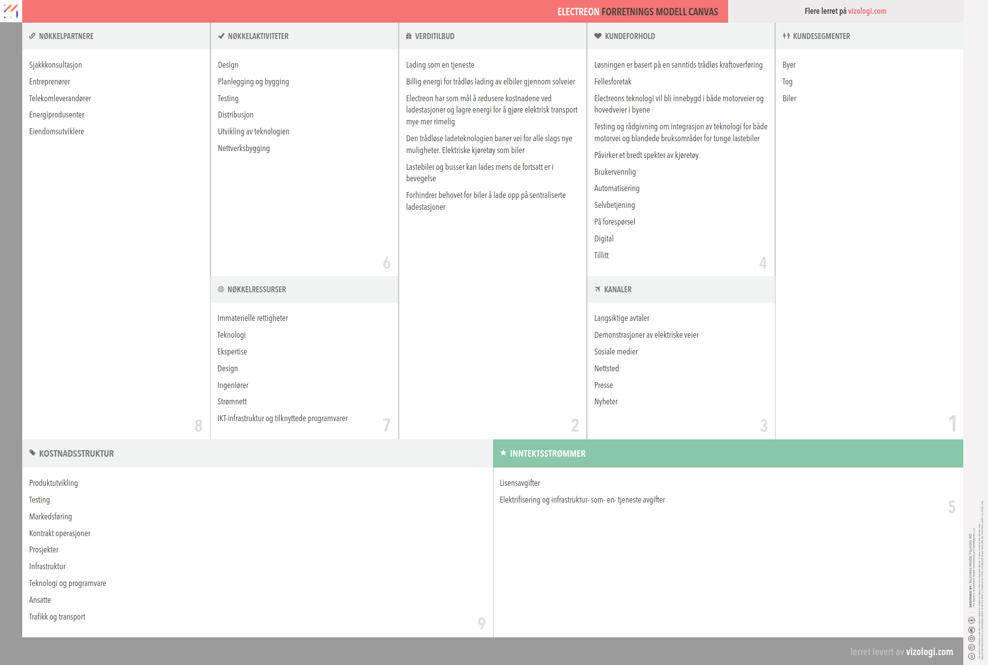 Hva er Electreons forretningsmodell? | Vizologi