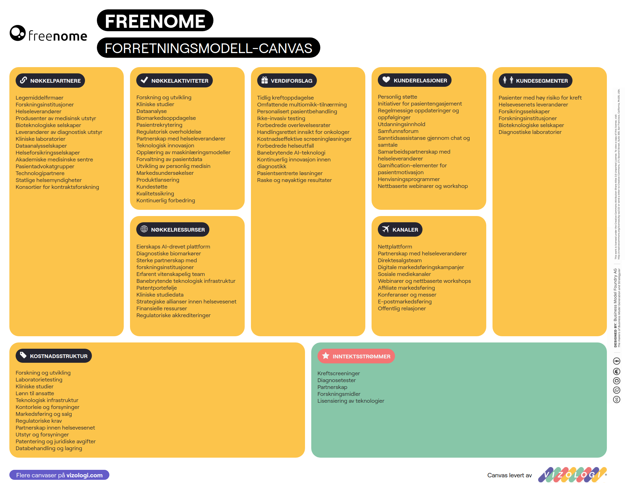 What is Freenome's business model? | Vizologi