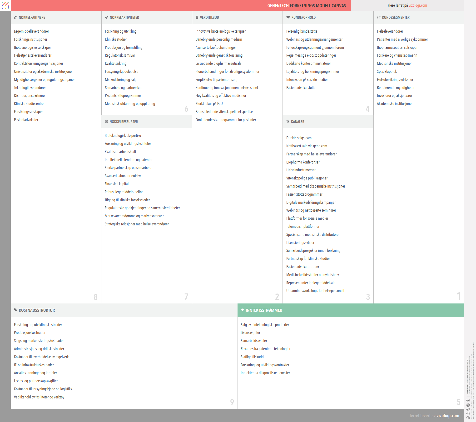 Hva er Genentechs forretningsmodell? | Vizologi