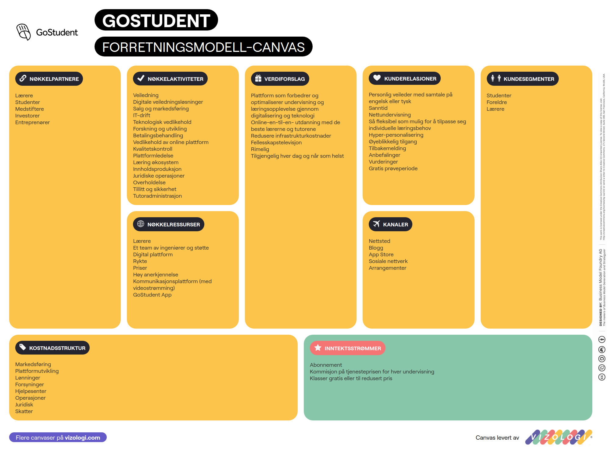 What is GoStudent's business model? | Vizologi