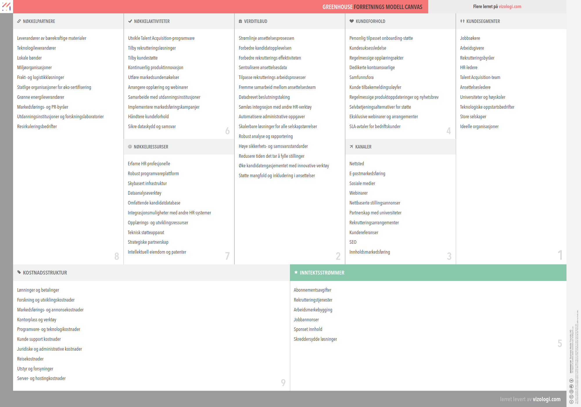 Hva er Greenhouses forretningsmodell? | Vizologi