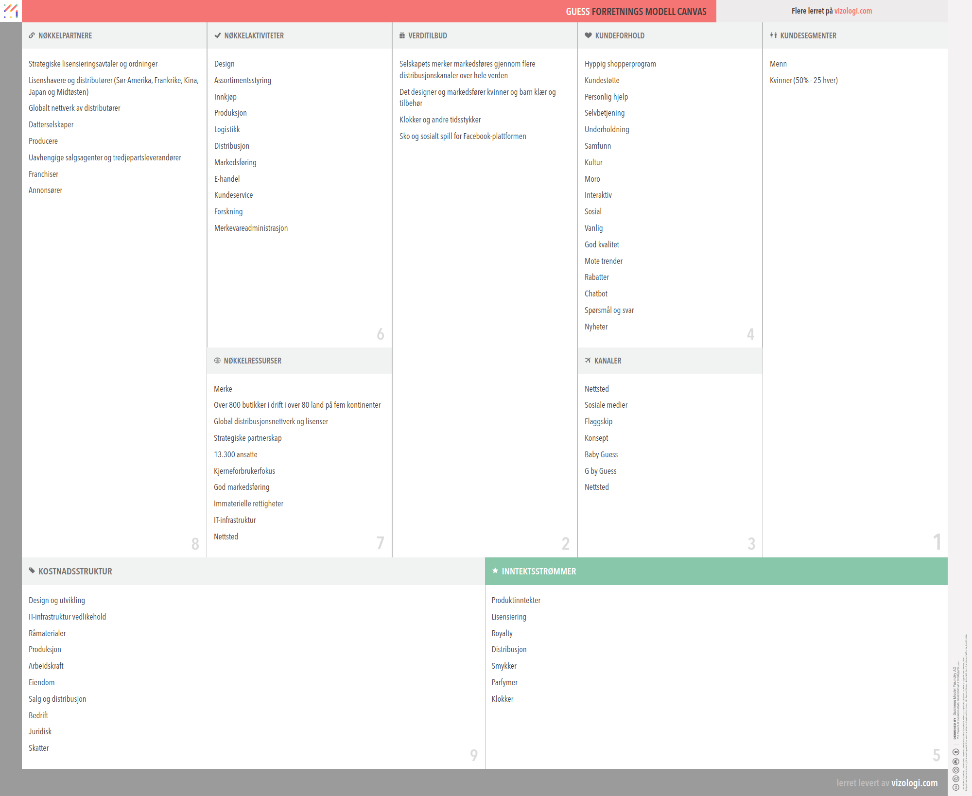 Hva er Guess sin forretningsmodell? | Vizologi