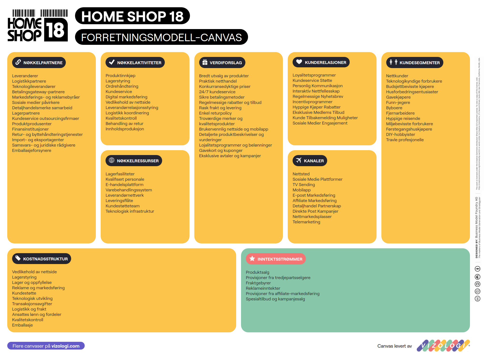 Home Shop 18 的商業模式是什麼？ |維佐洛吉