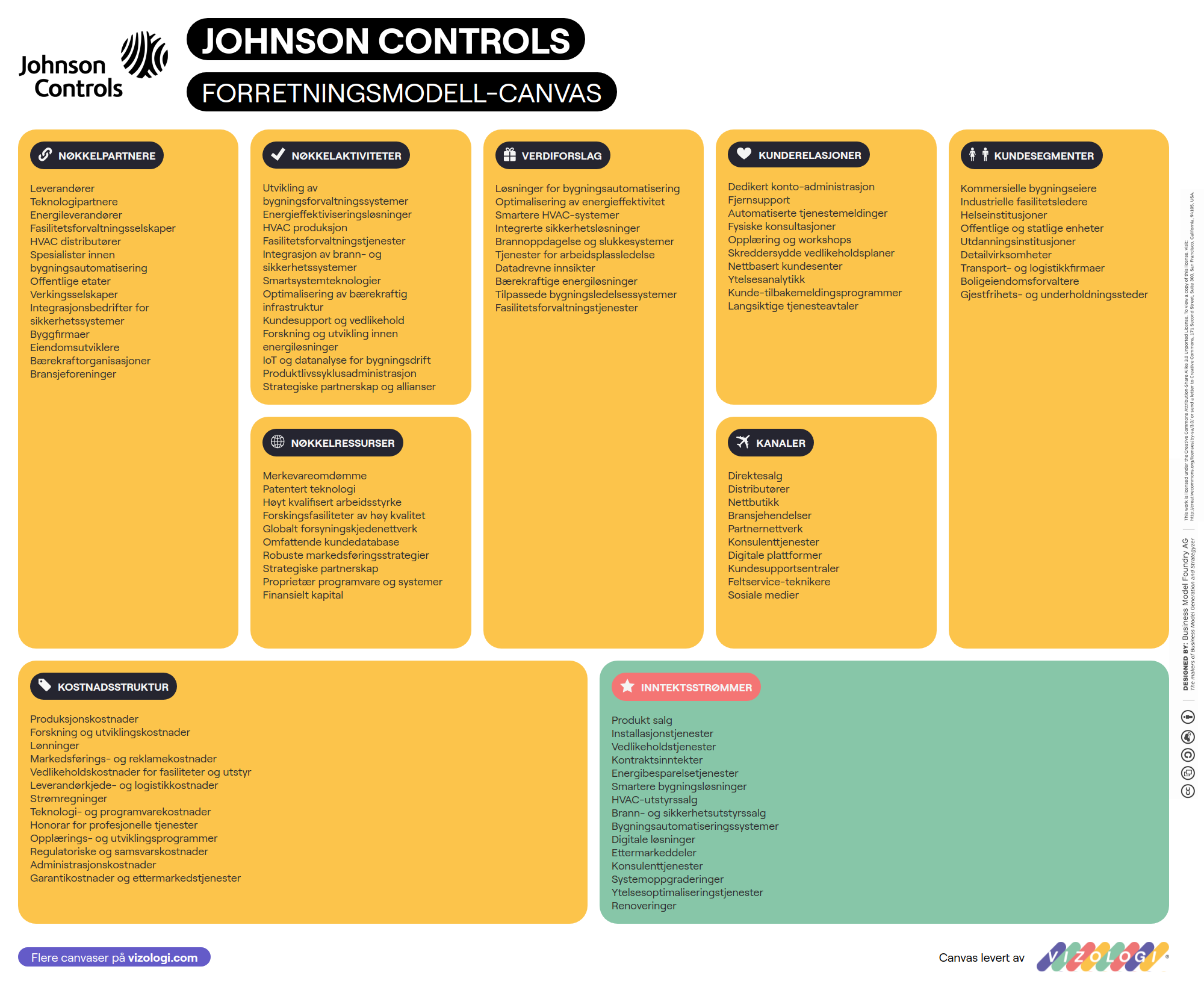 Apa model bisnis Johnson Controls? | Vizologi