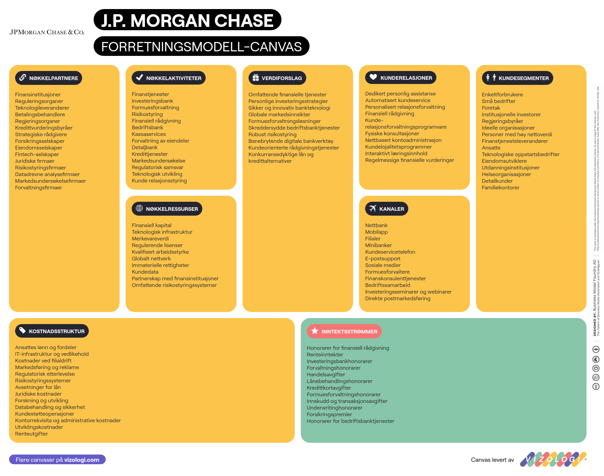 Apa model bisnis JP Morgan Chase? | Vizologi