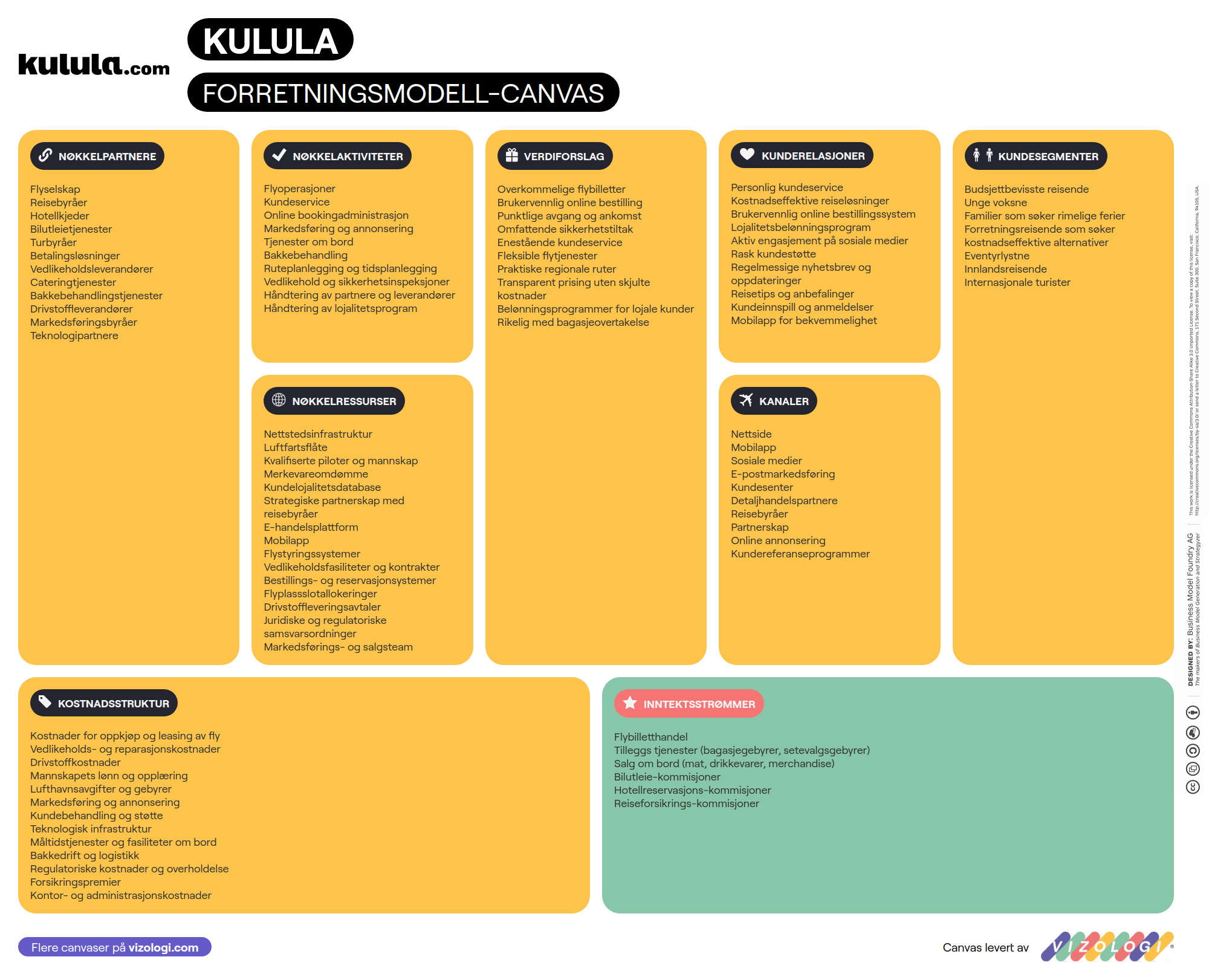 Kulula 的商业模式是什么？| Vizologi
