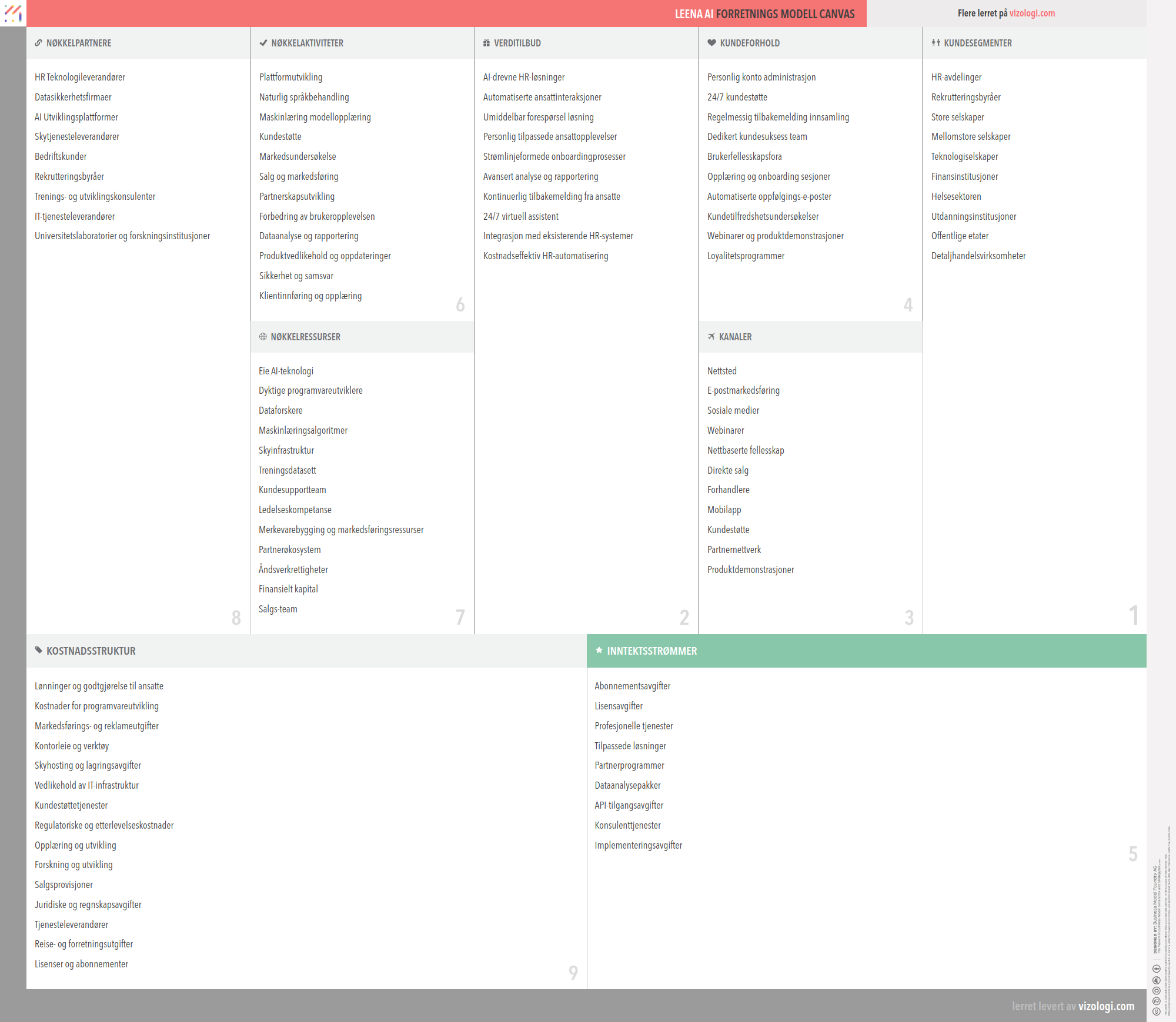 Hva er Leena AIs forretningsmodell? | Vizologi