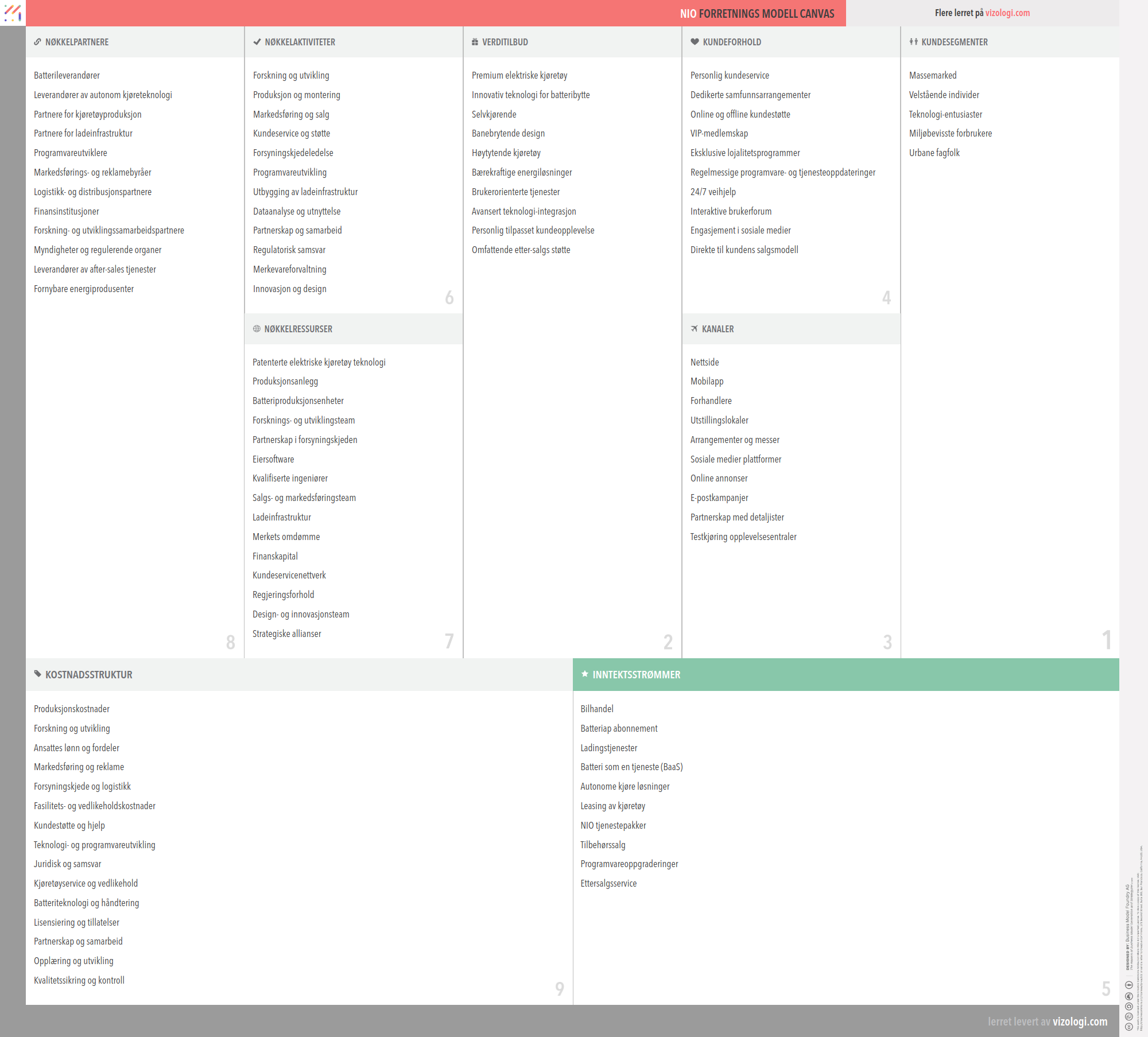 What is NIO's business model? | Vizologi