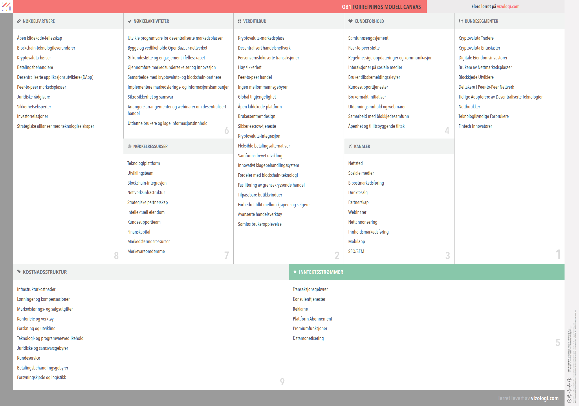 Hva er OB1s forretningsmodell? | Vizologi