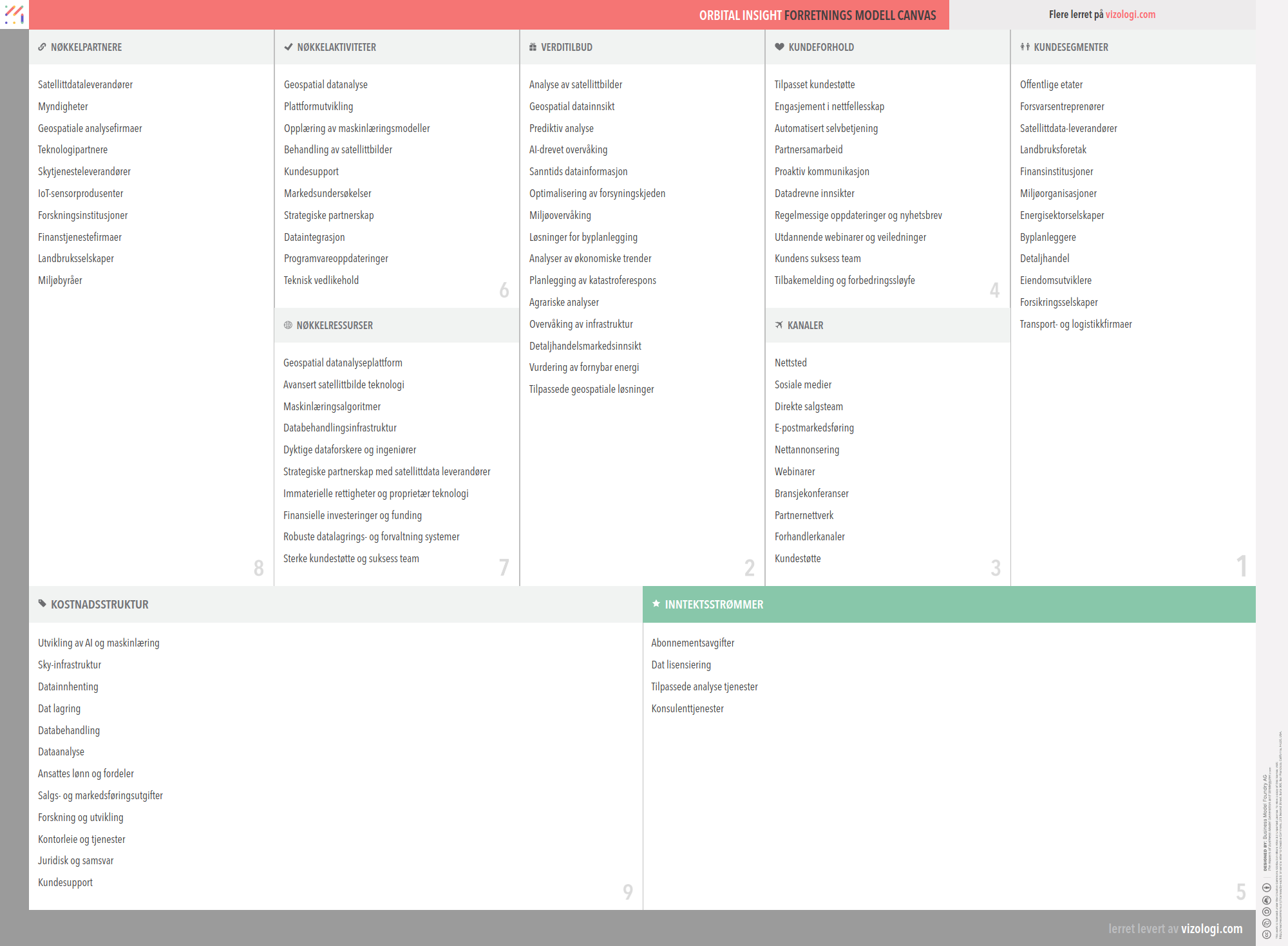 Hva er Orbital Insights forretningsmodell? | Vizologi