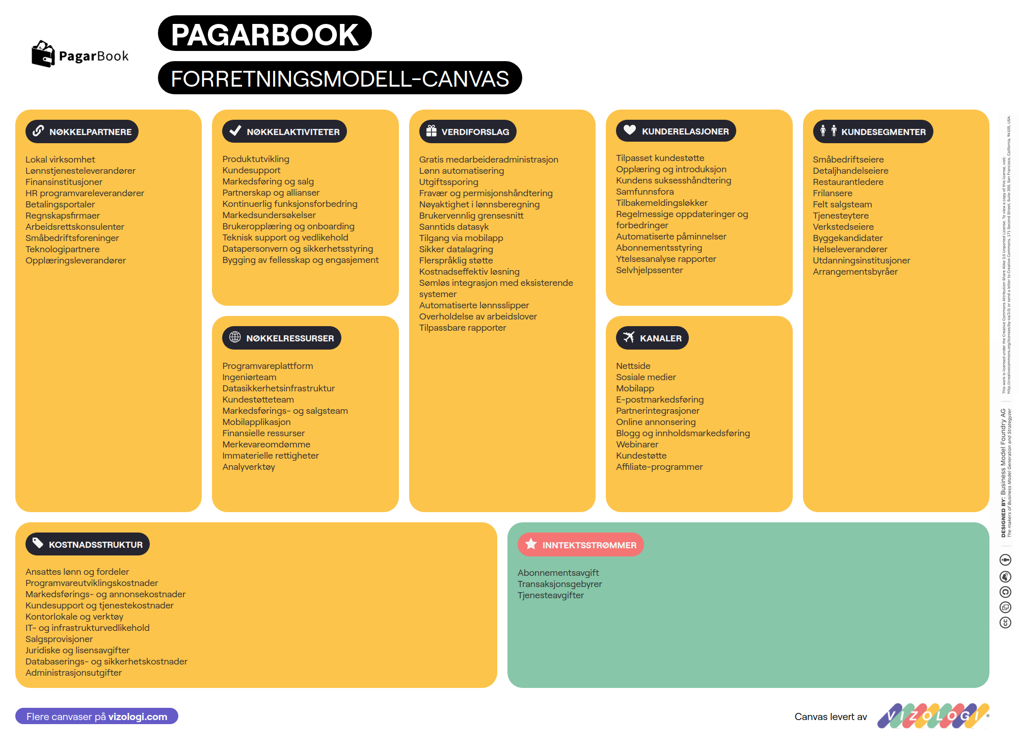 Forretningsstrategi-lerret - Vizologi