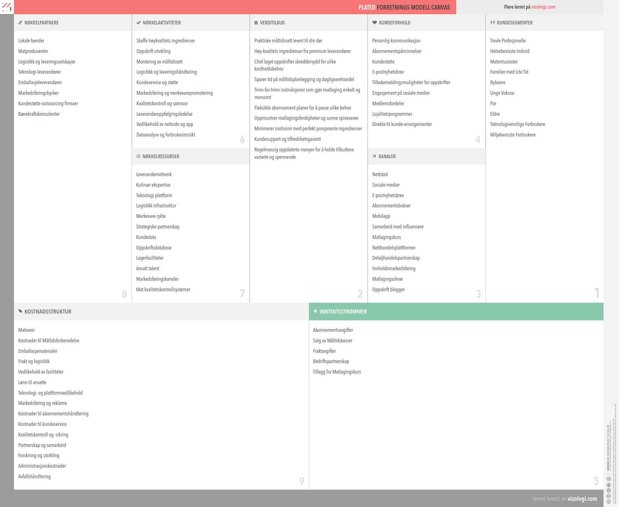 Wat is het bedrijfsmodel van Plated? | Vizologi