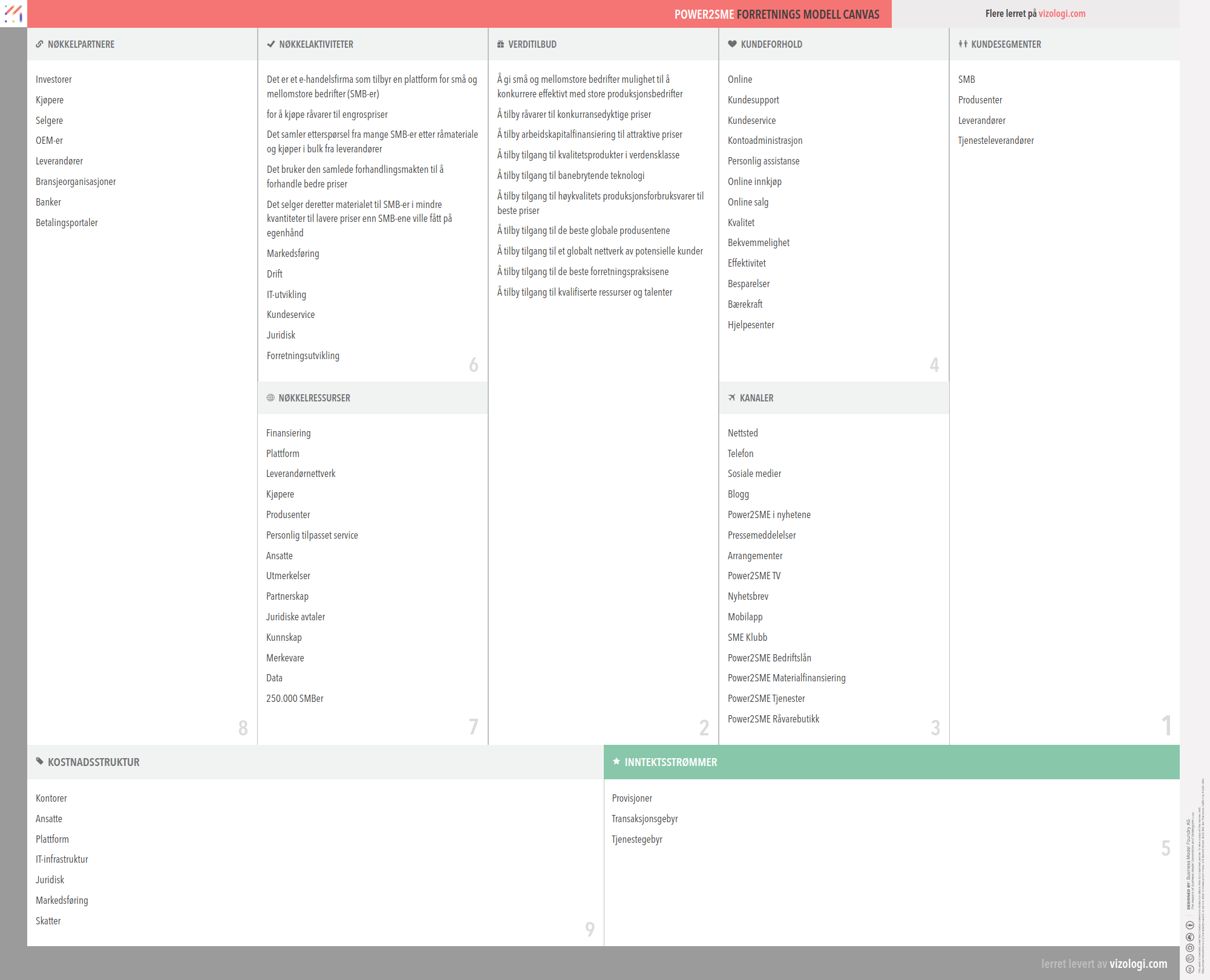 Hva er Power2Smes forretningsmodell? | Vizologi