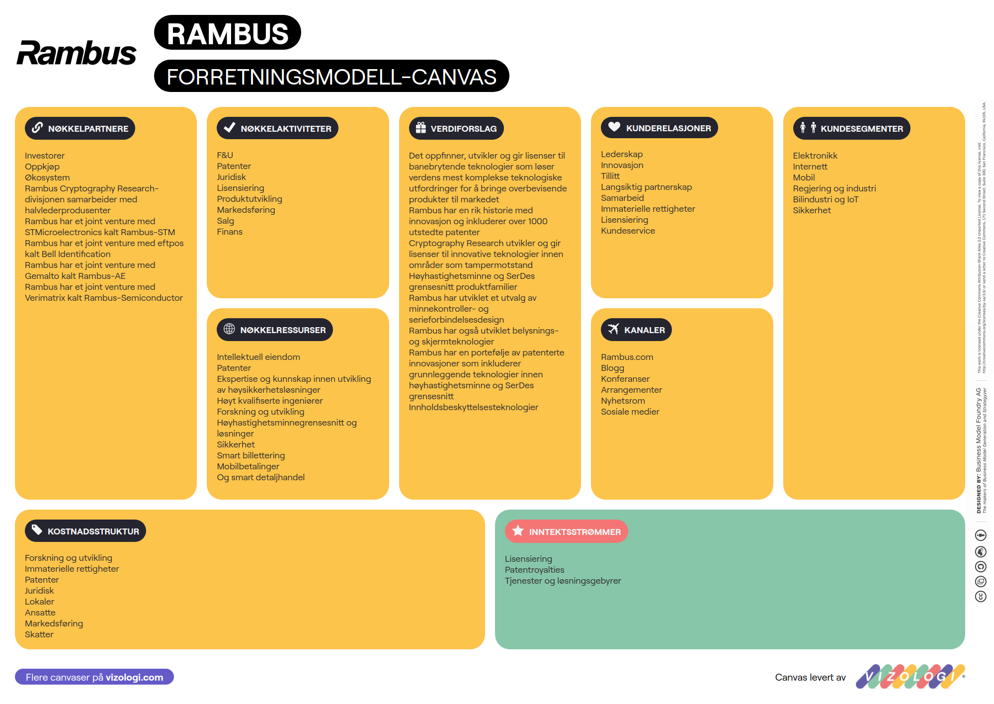 Hva er Rambus' forretningsmodell? | Vizologi