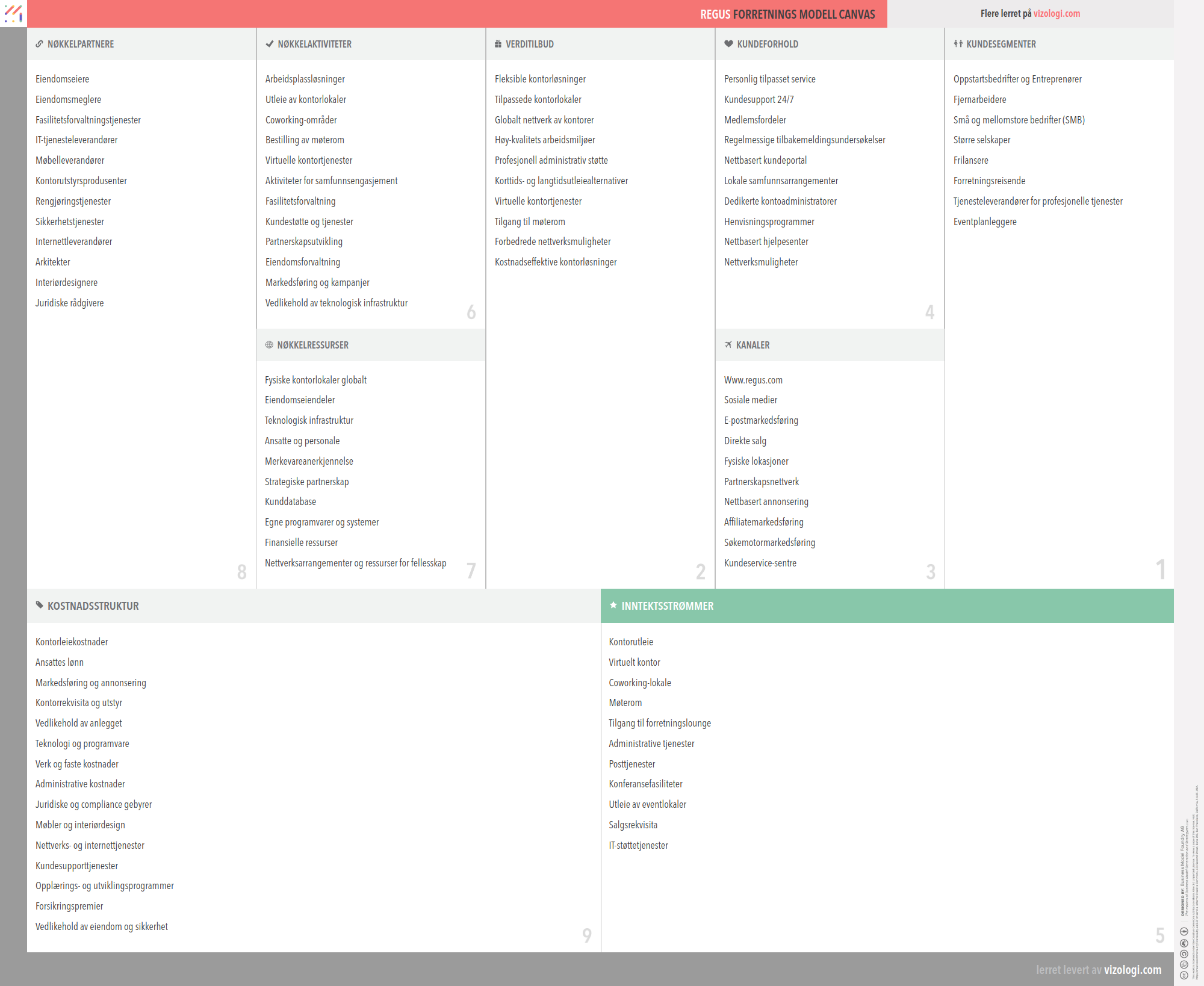 Hva er Regus' forretningsmodell? | Vizologi