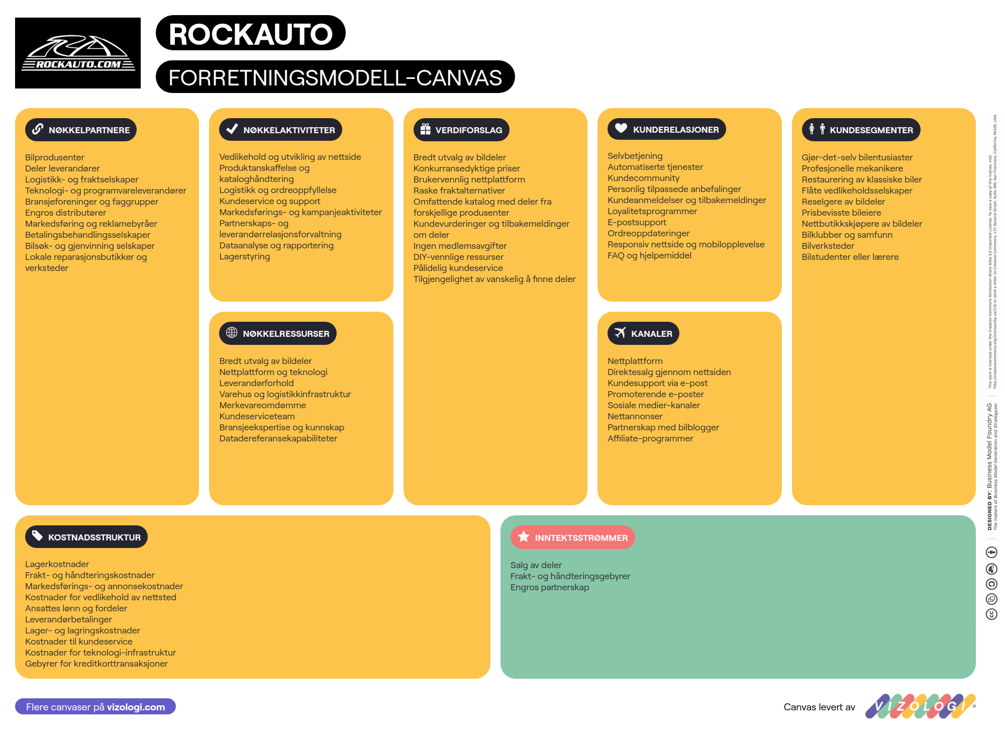 RockAuto 的商業模式是什麼？ | Vizologi