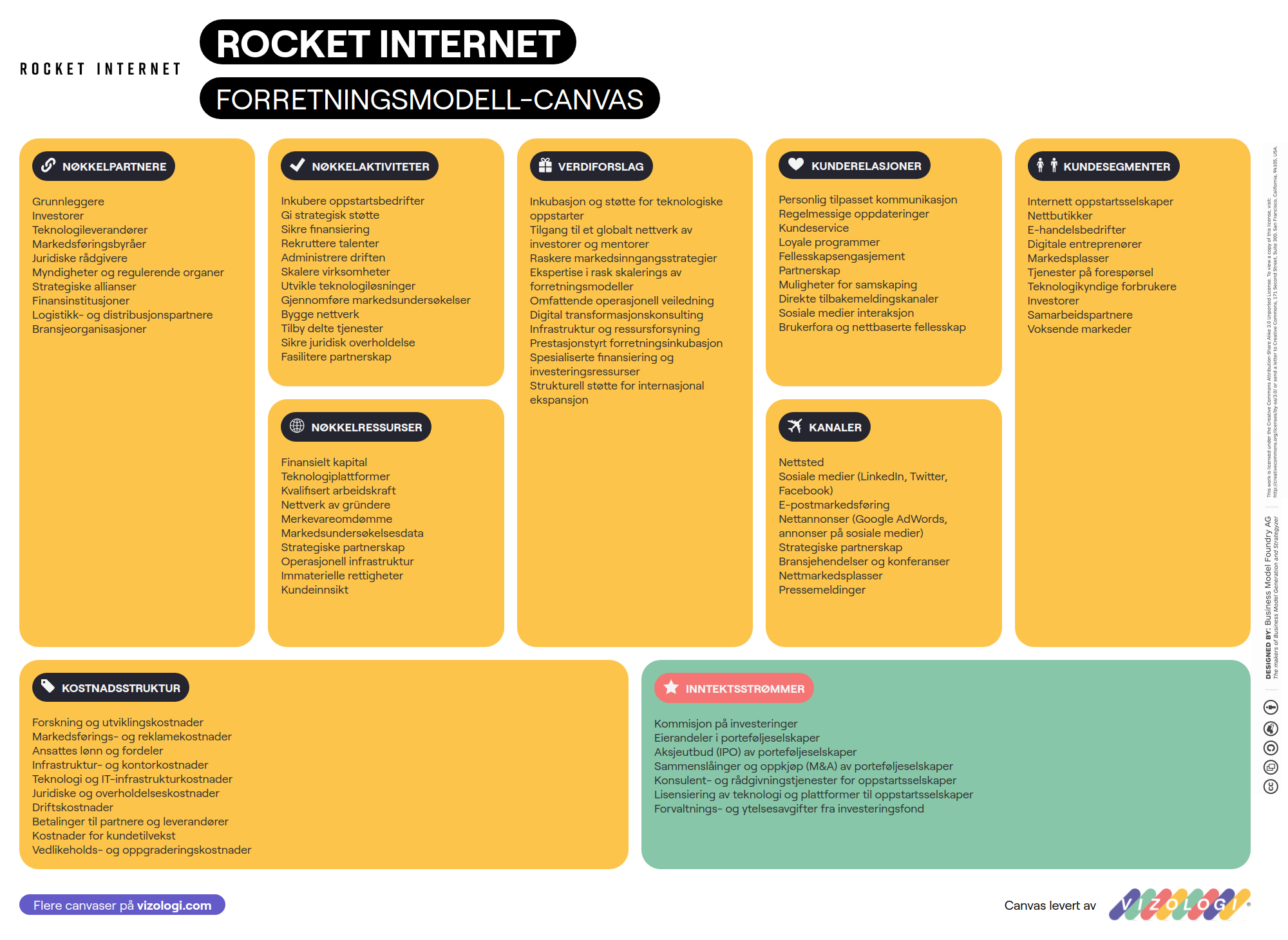 Was ist das Geschäftsmodell von Rocket Internet? | Vizologi