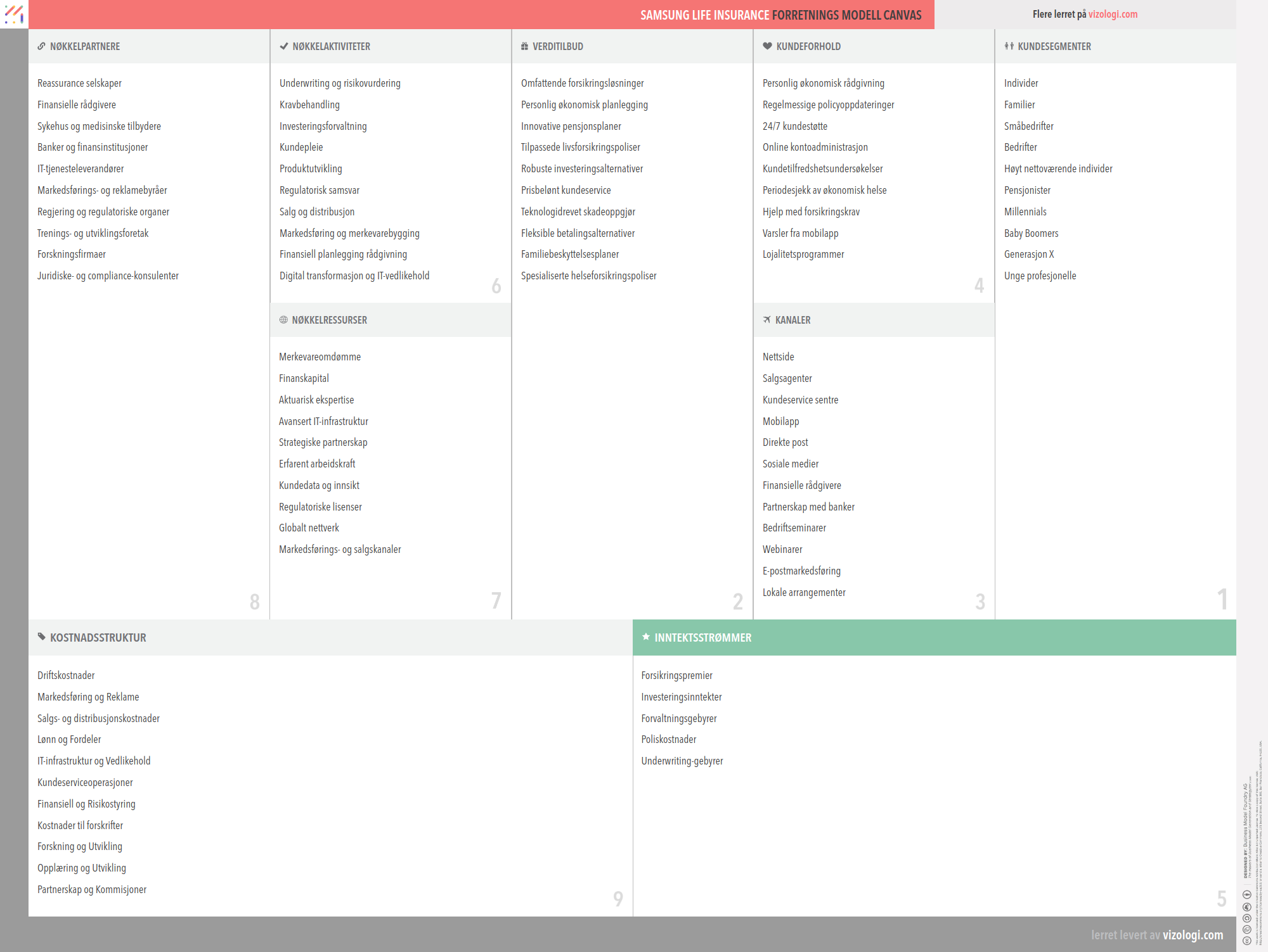 What is Samsung Life Insurance's business model? | Vizologi