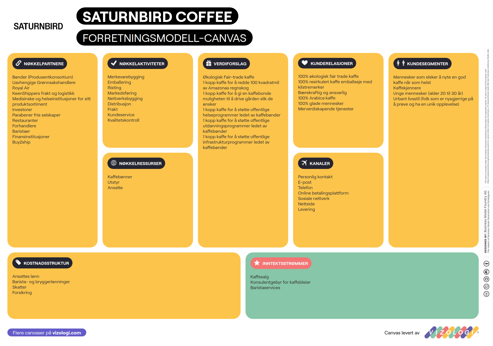 What is Saturnbird Coffee's business model? | Vizologi