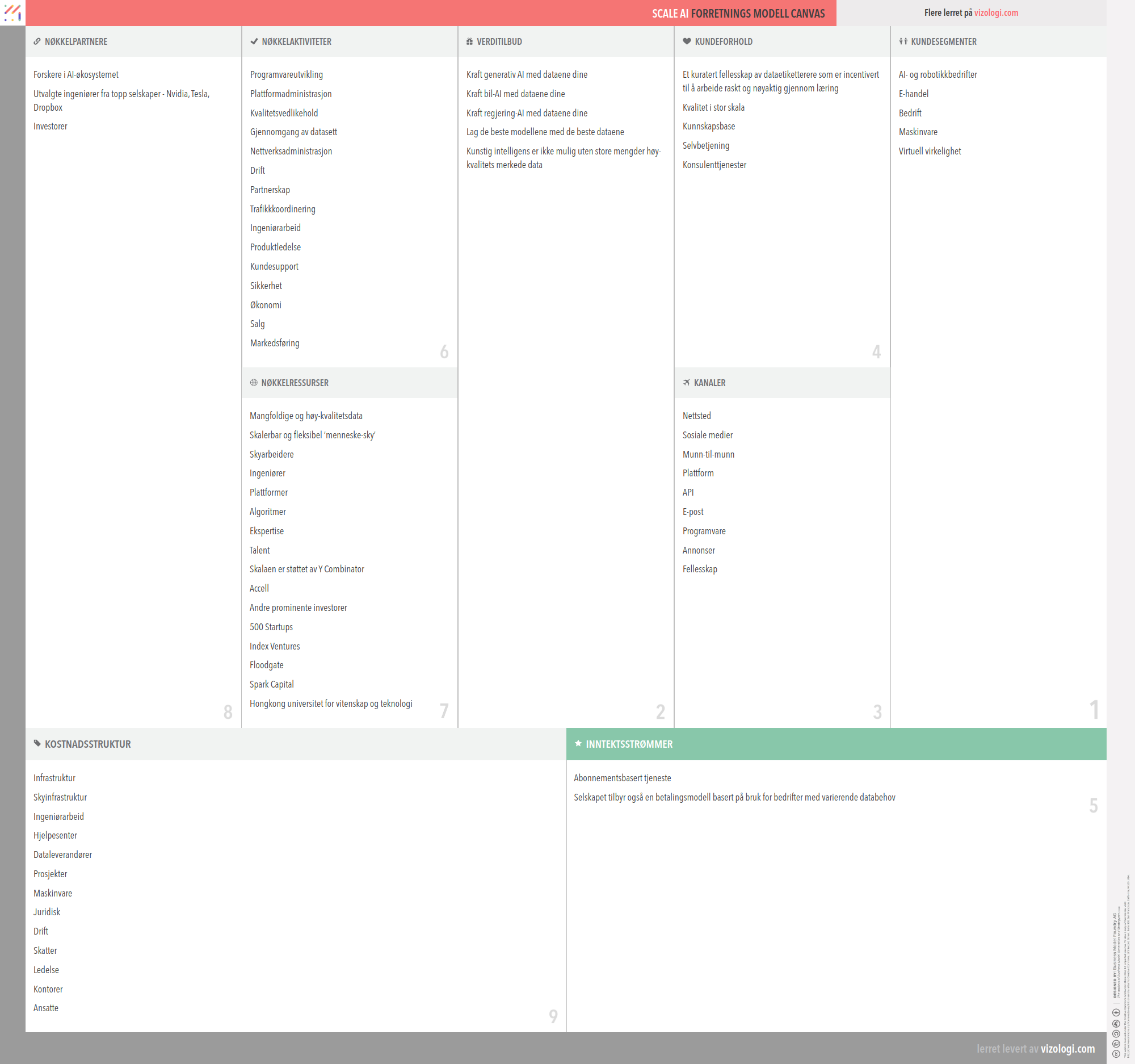 What is Scale AI's business model? | Vizologi