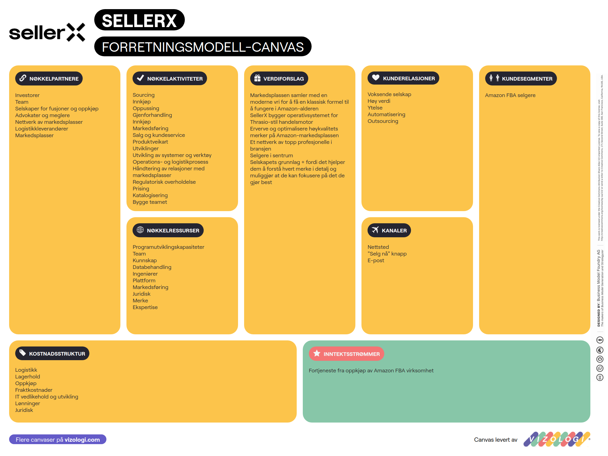 Hva er SellerX sin forretningsmodell? | Vizologi