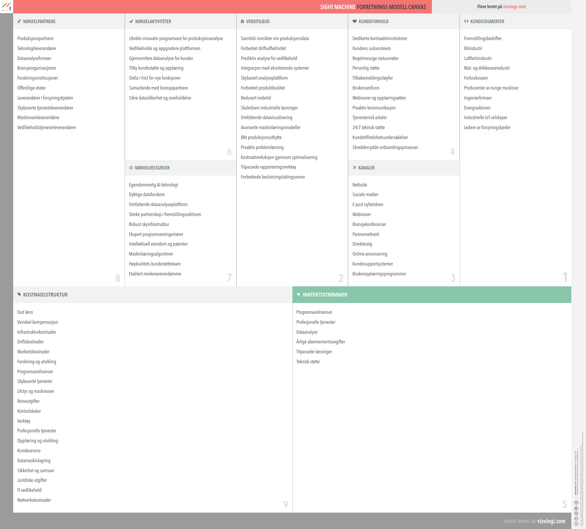What is Sight Machine's business model? | Vizologi