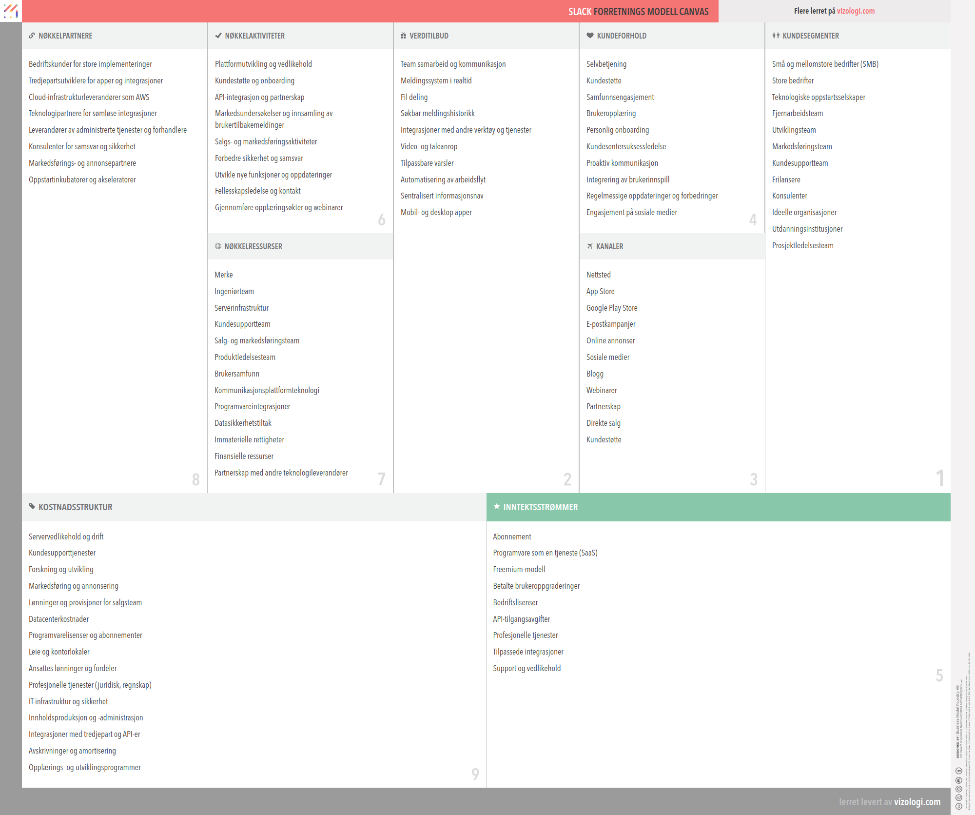 What is Slack's business model? | Vizologi