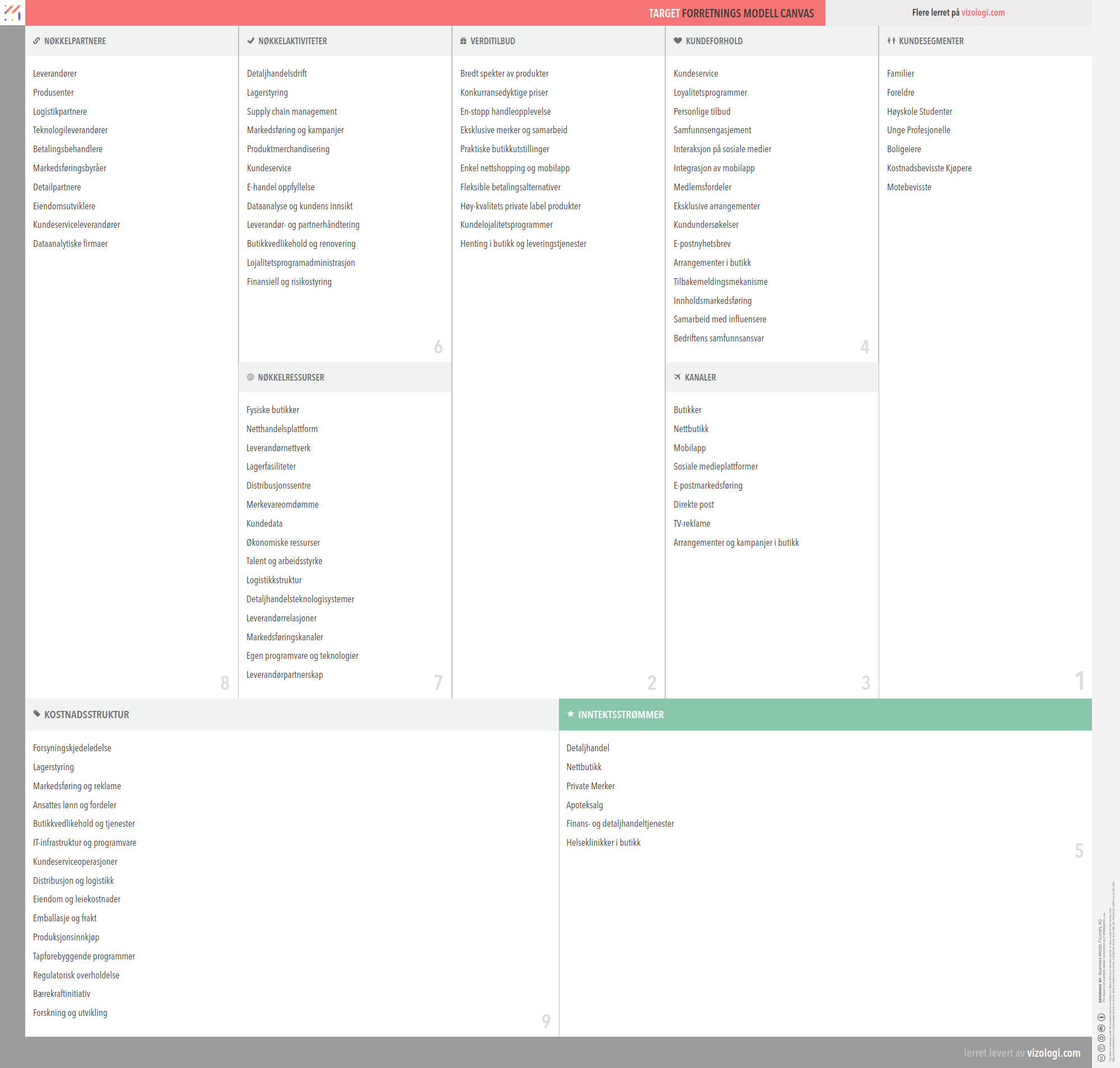 Hva er Targets forretningsmodell? | Vizologi