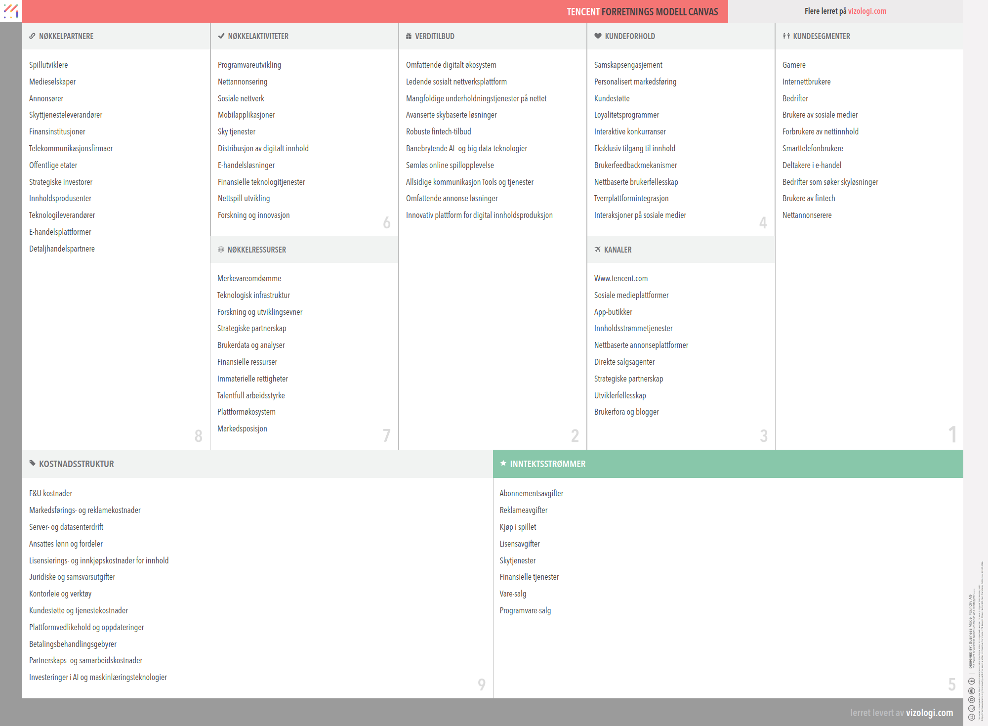 Hva er Tencents forretningsmodell? | Vizologi