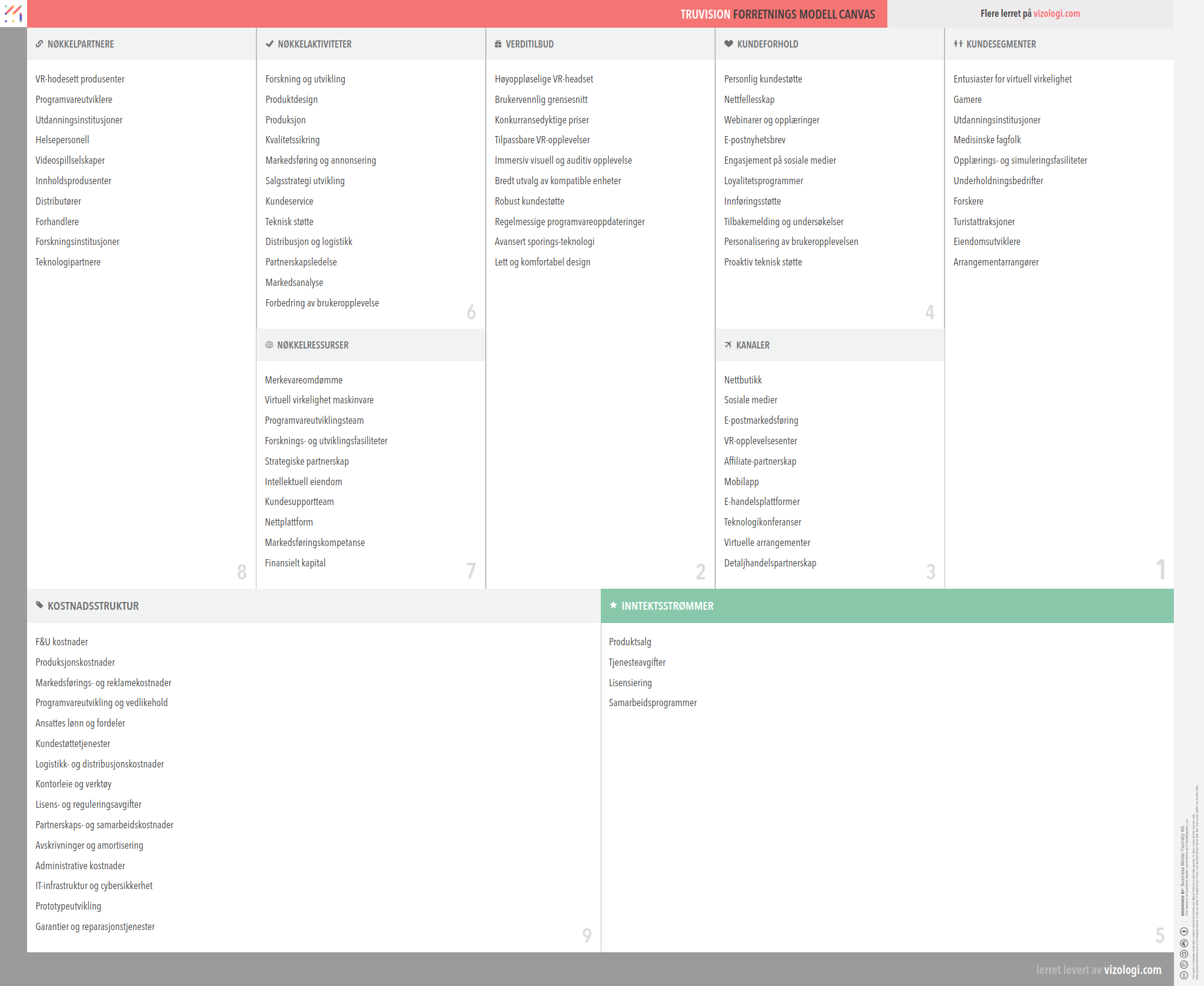 Hva er TruVisions forretningsmodell? | Vizologi