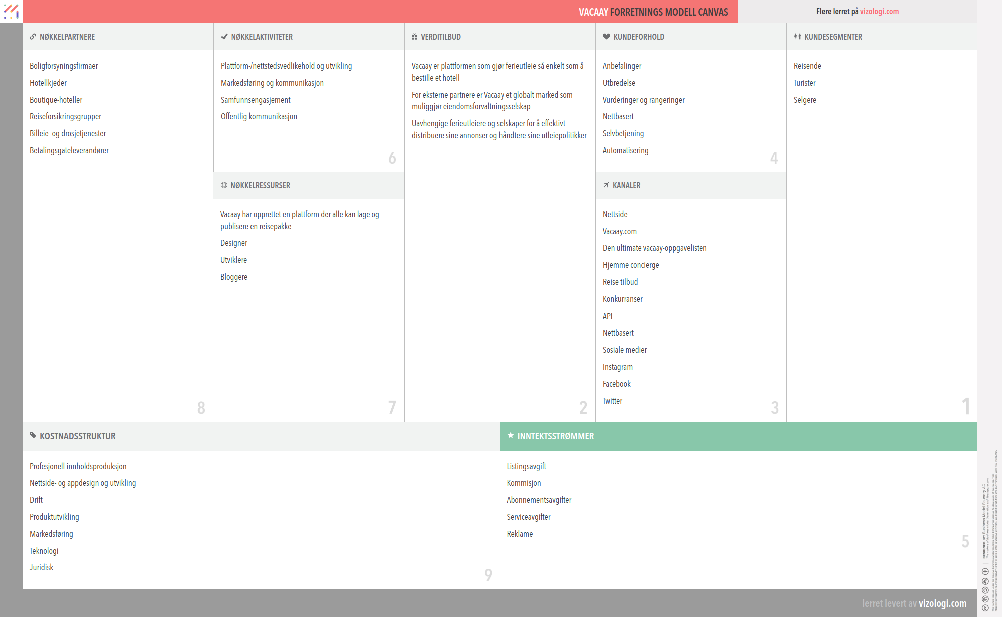 Hva er Vacaays forretningsmodell? | Vizologi