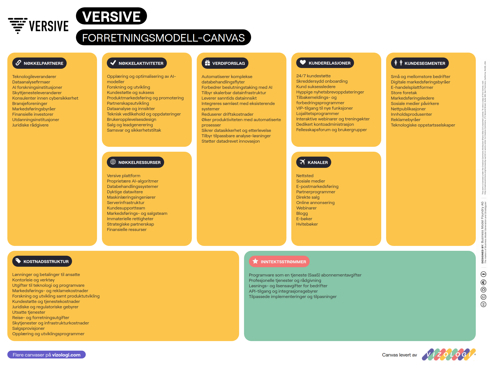 What is Versive's business model? | Vizologi