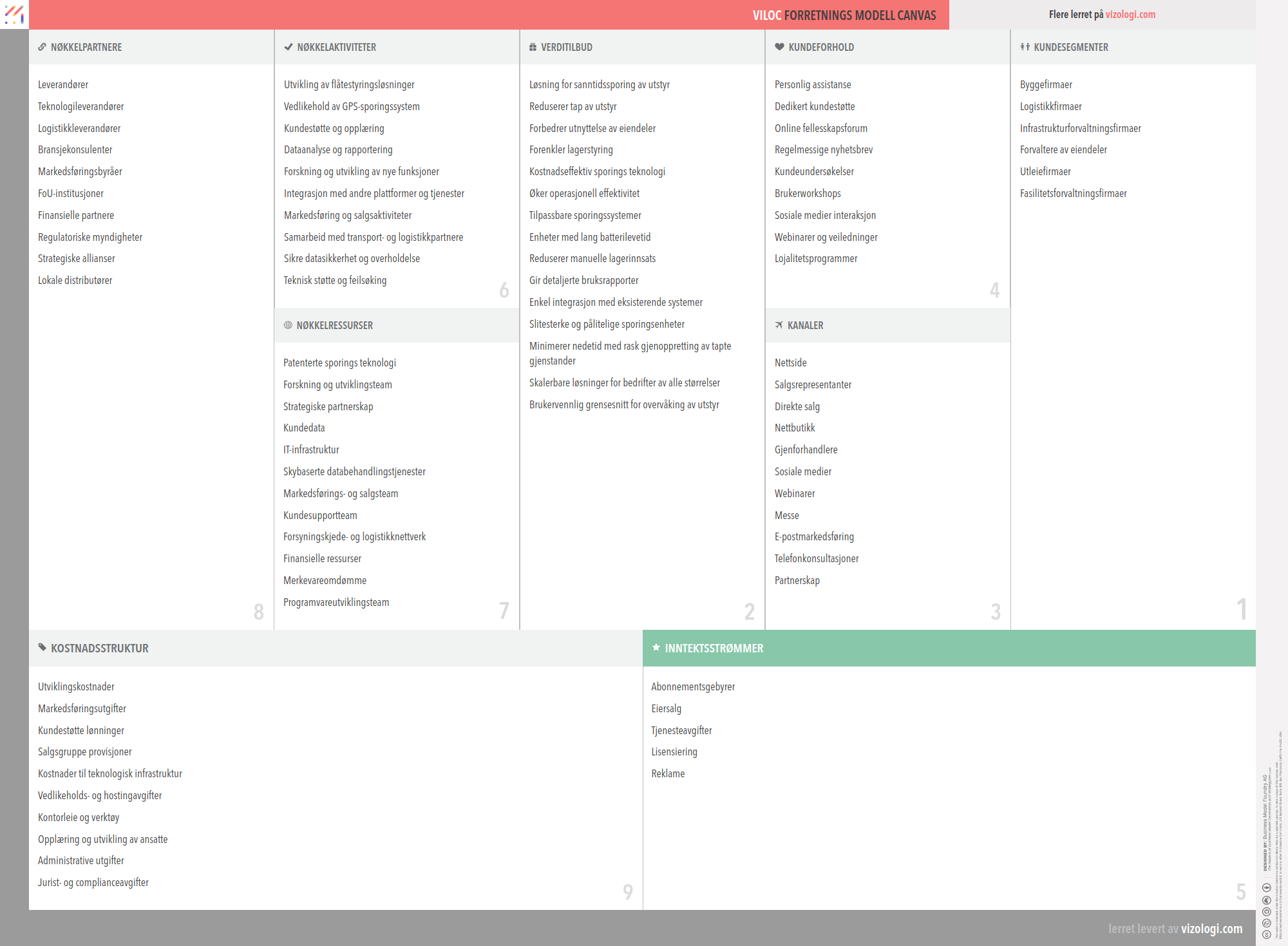 Hva er Vilocs forretningsmodell? | Vizologi