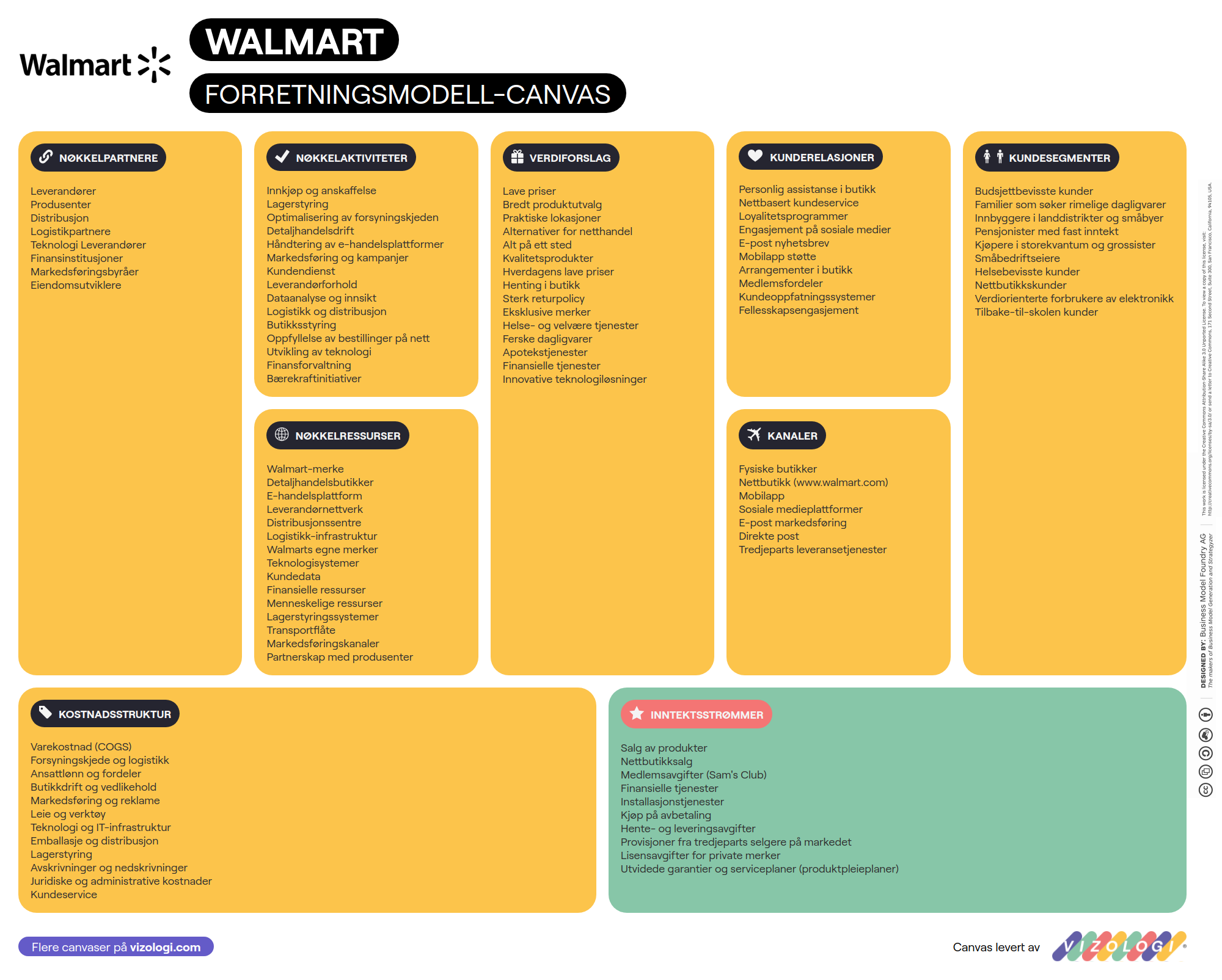 What is Walmart's business model? | Vizologi