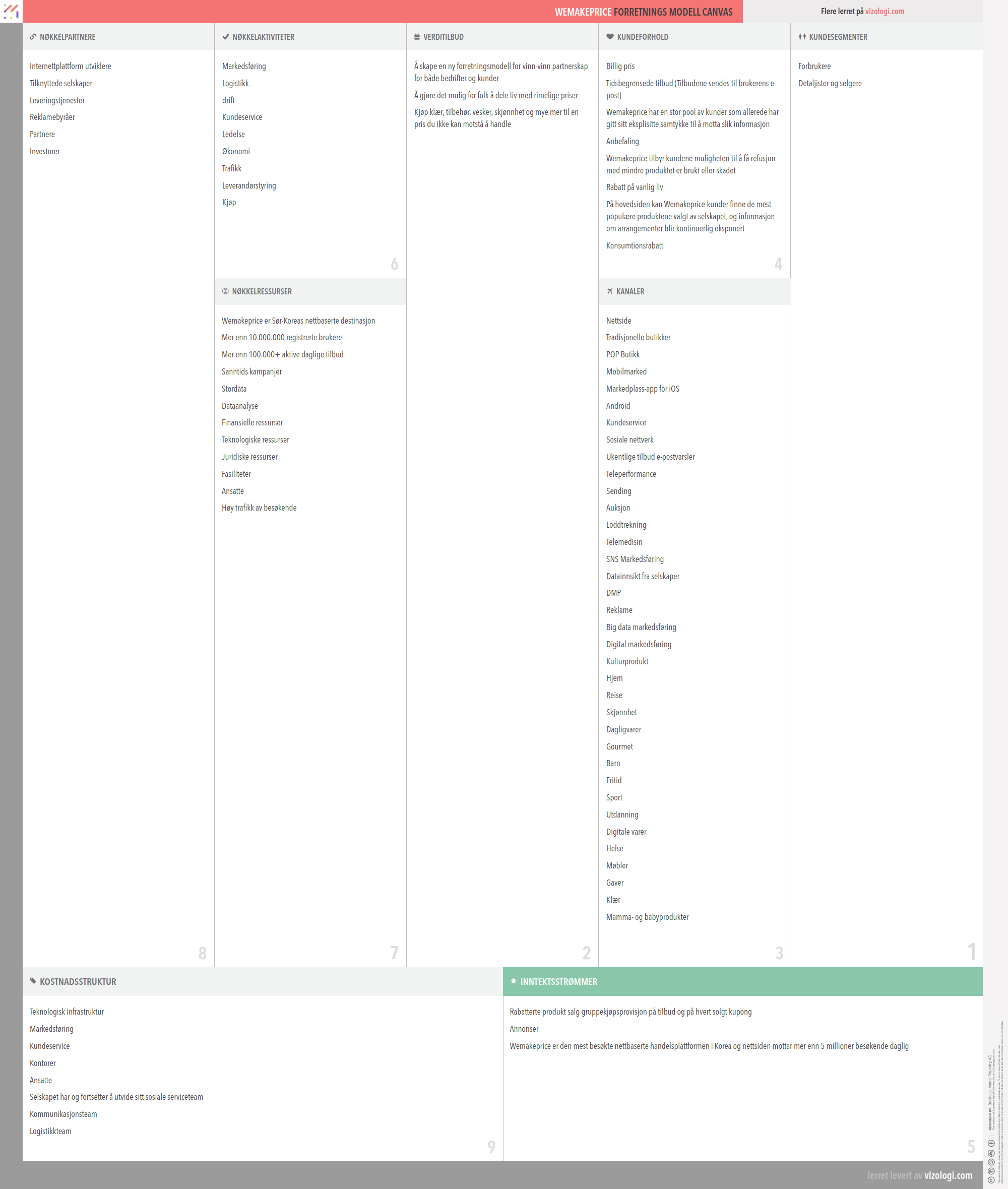 Hva er Wemakeprices forretningsmodell? | Vizologi