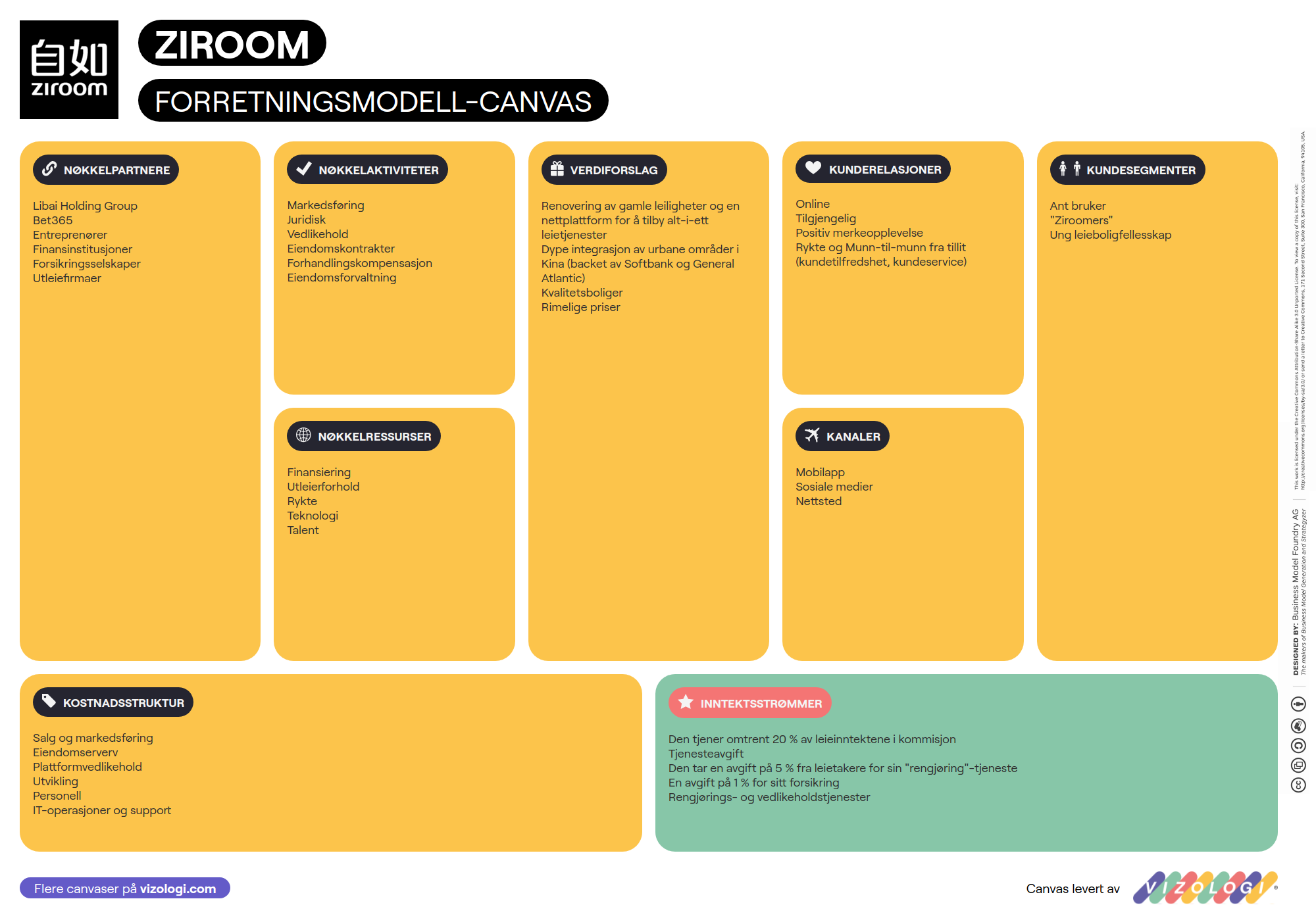 What is Ziroom's business model? | Vizologi
