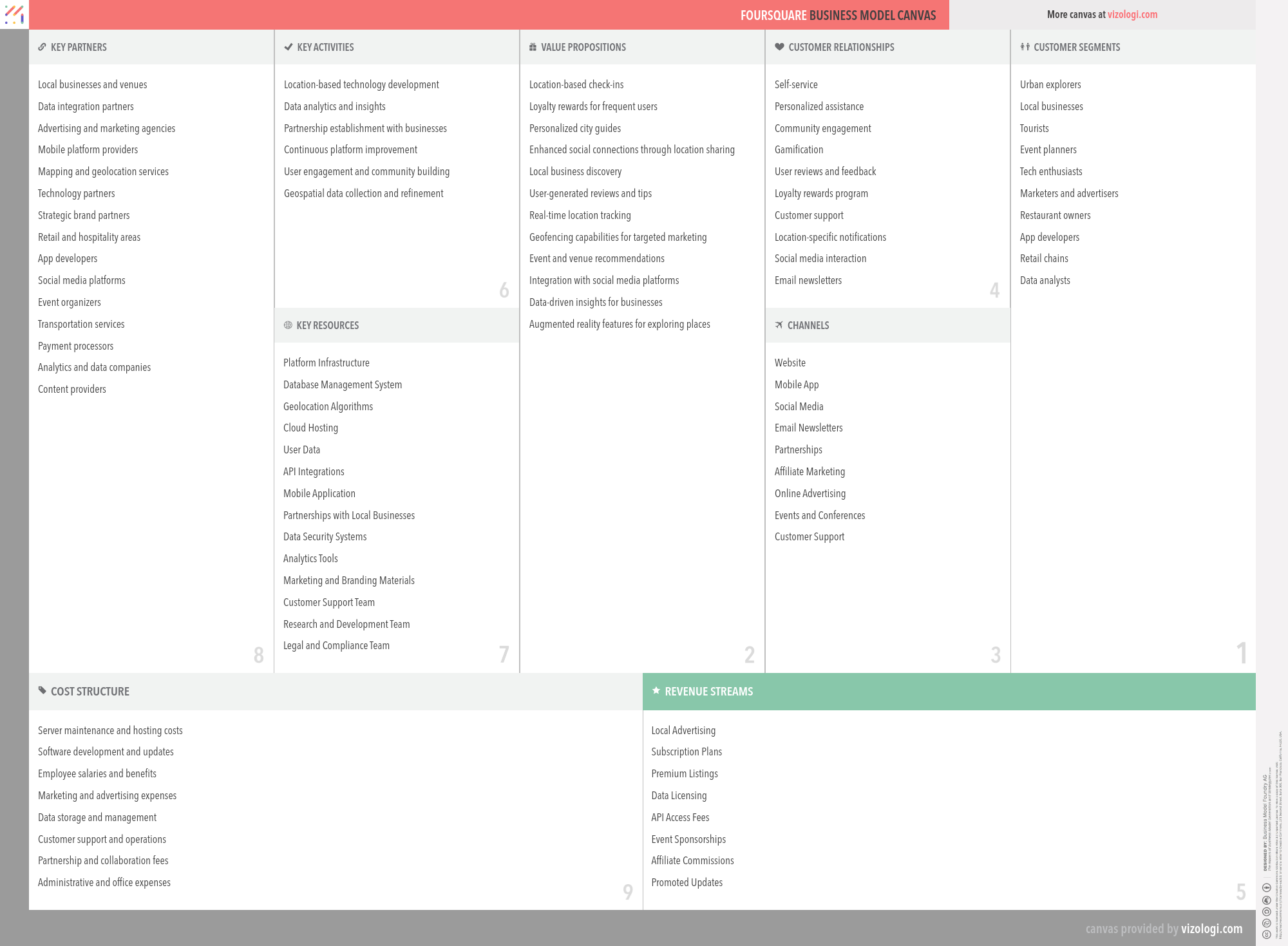 What is Foursquare's business model? | Vizologi