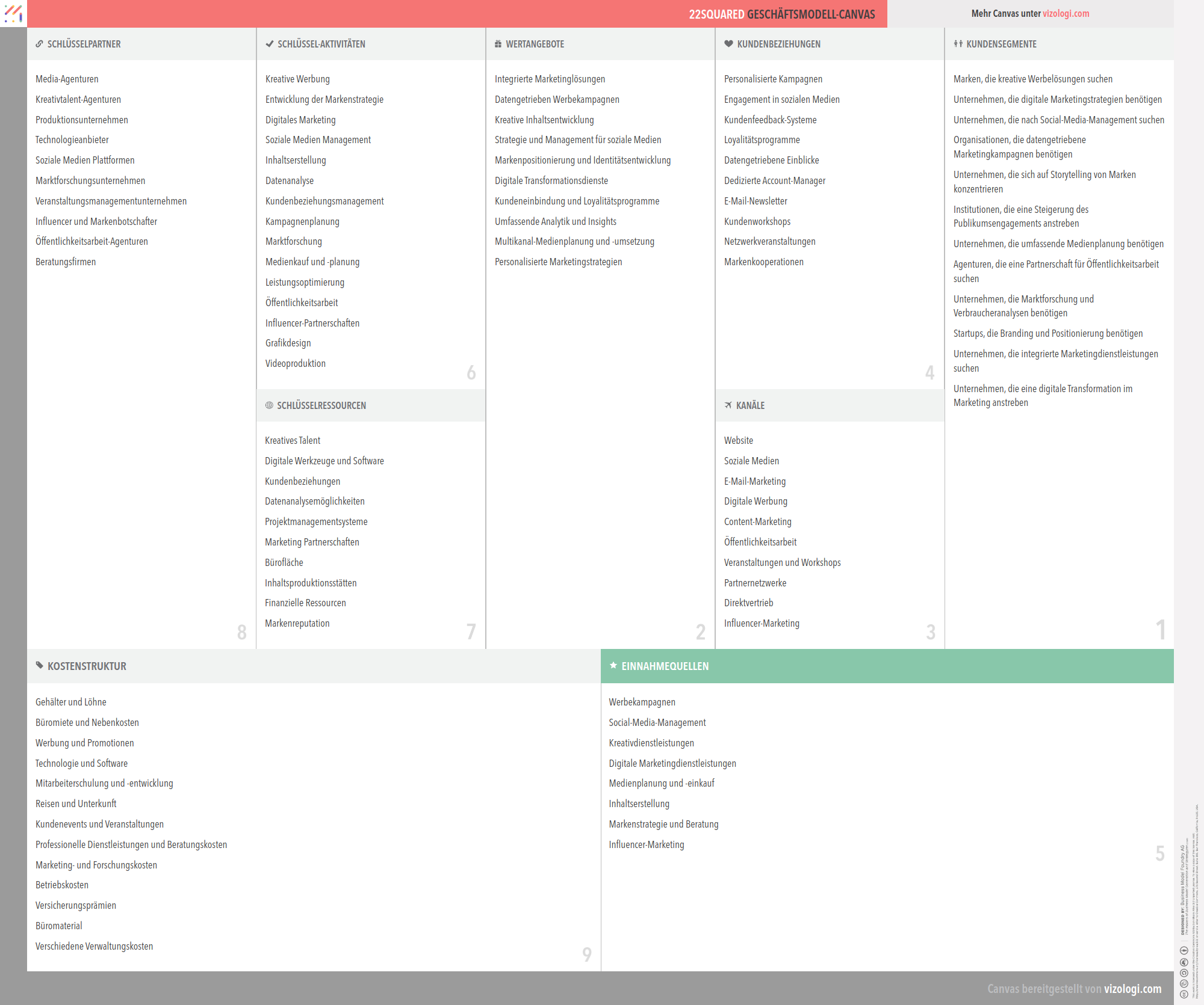 Какова бизнес-модель 22Squared? | Vizologi
