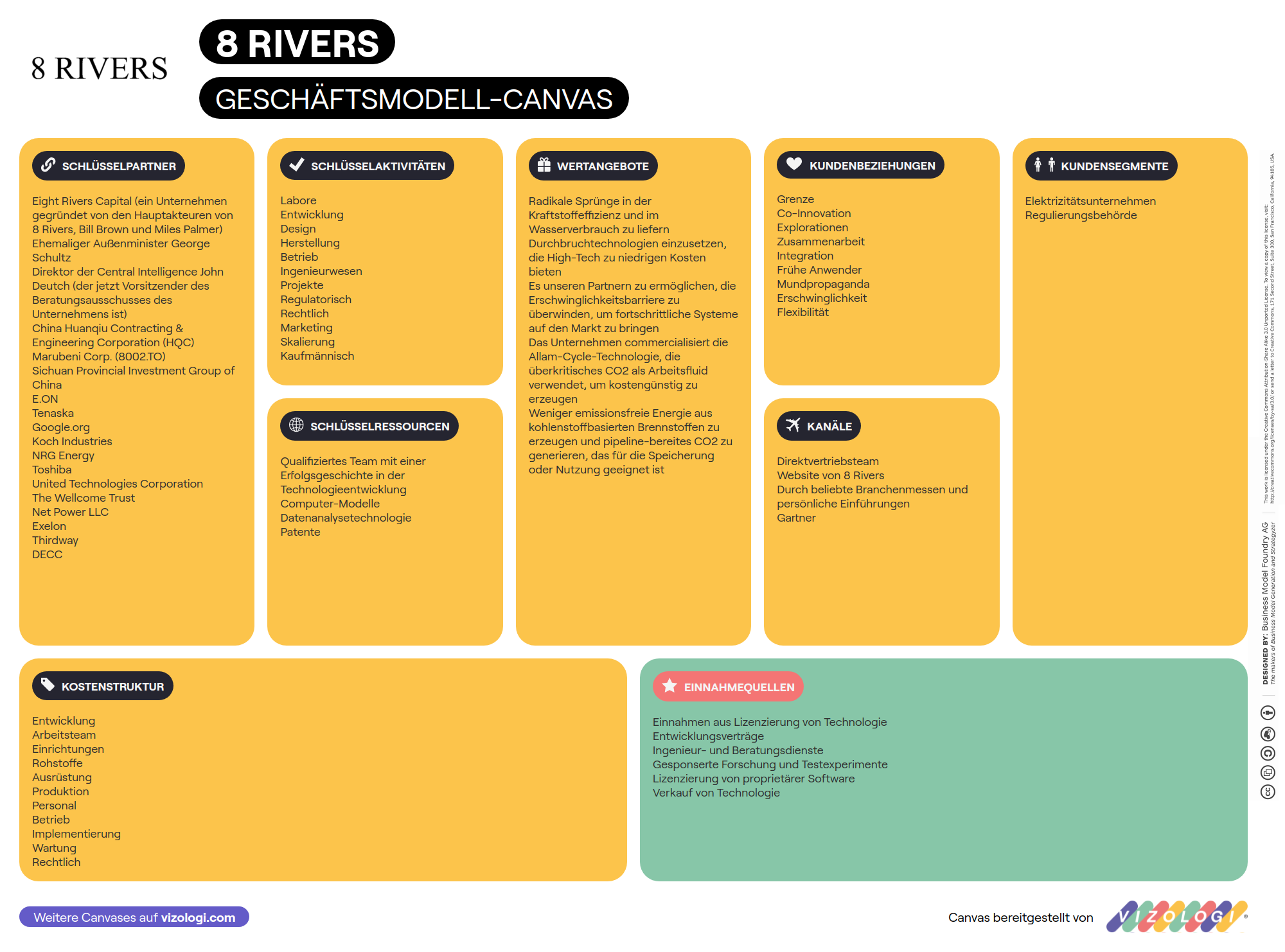 Business Strategy Canvas - Vizologi