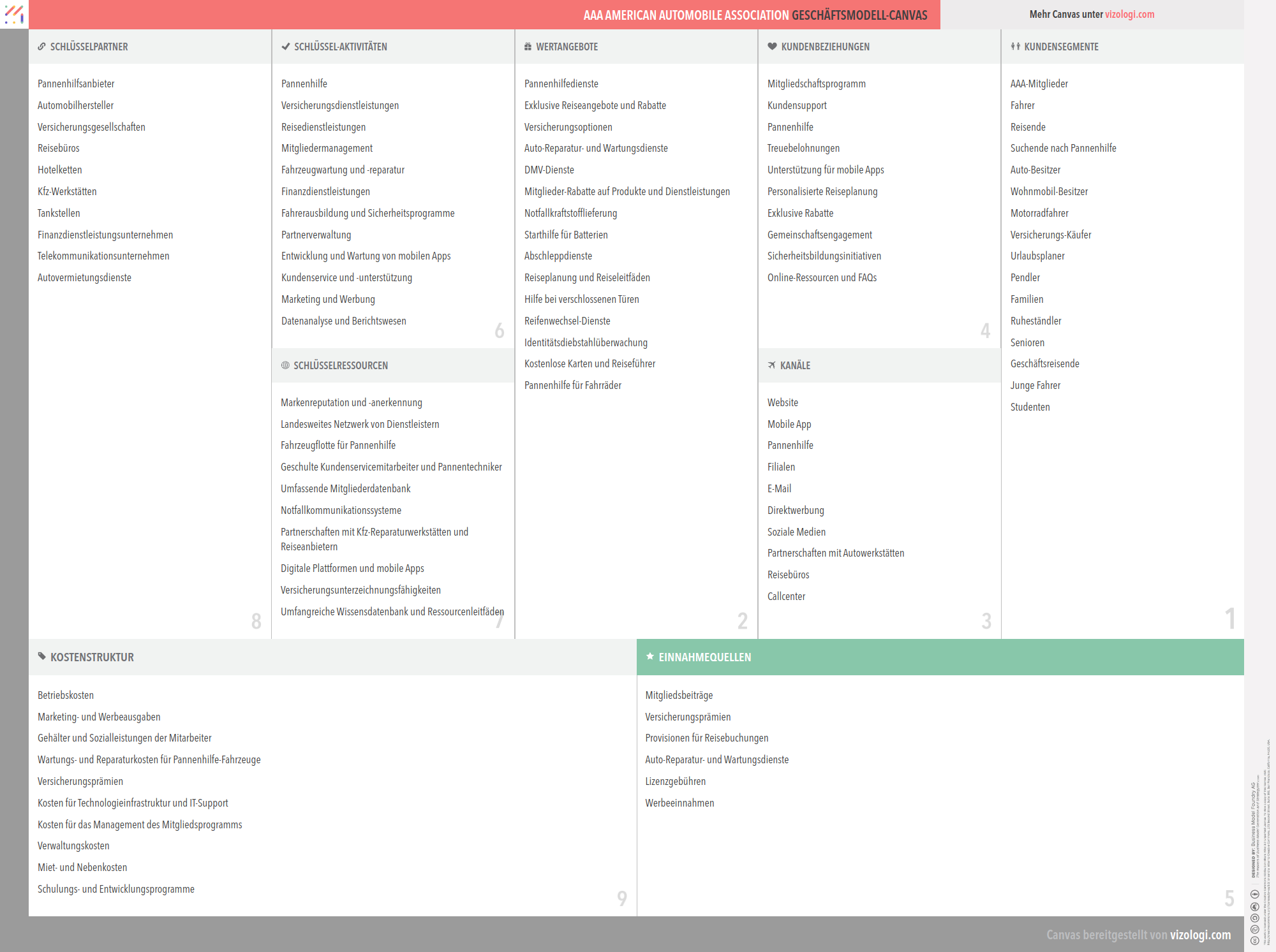 What is AAA American Automobile Association's business model? | Vizologi