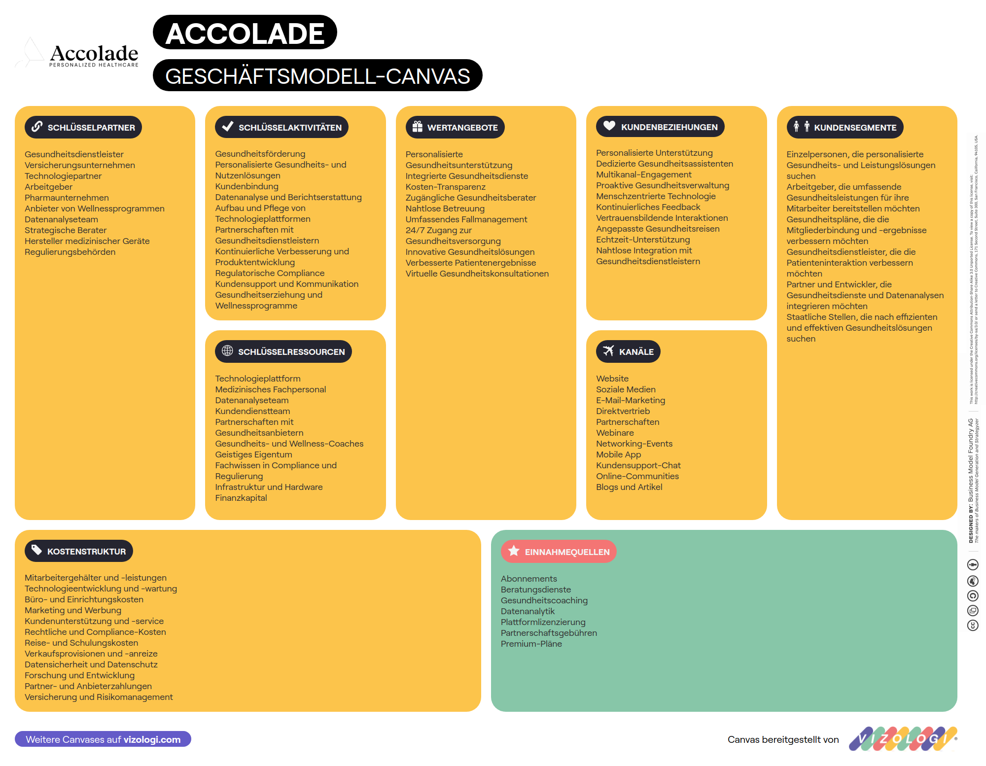 Was ist das Geschäftsmodell von Accolade? | Vizologi