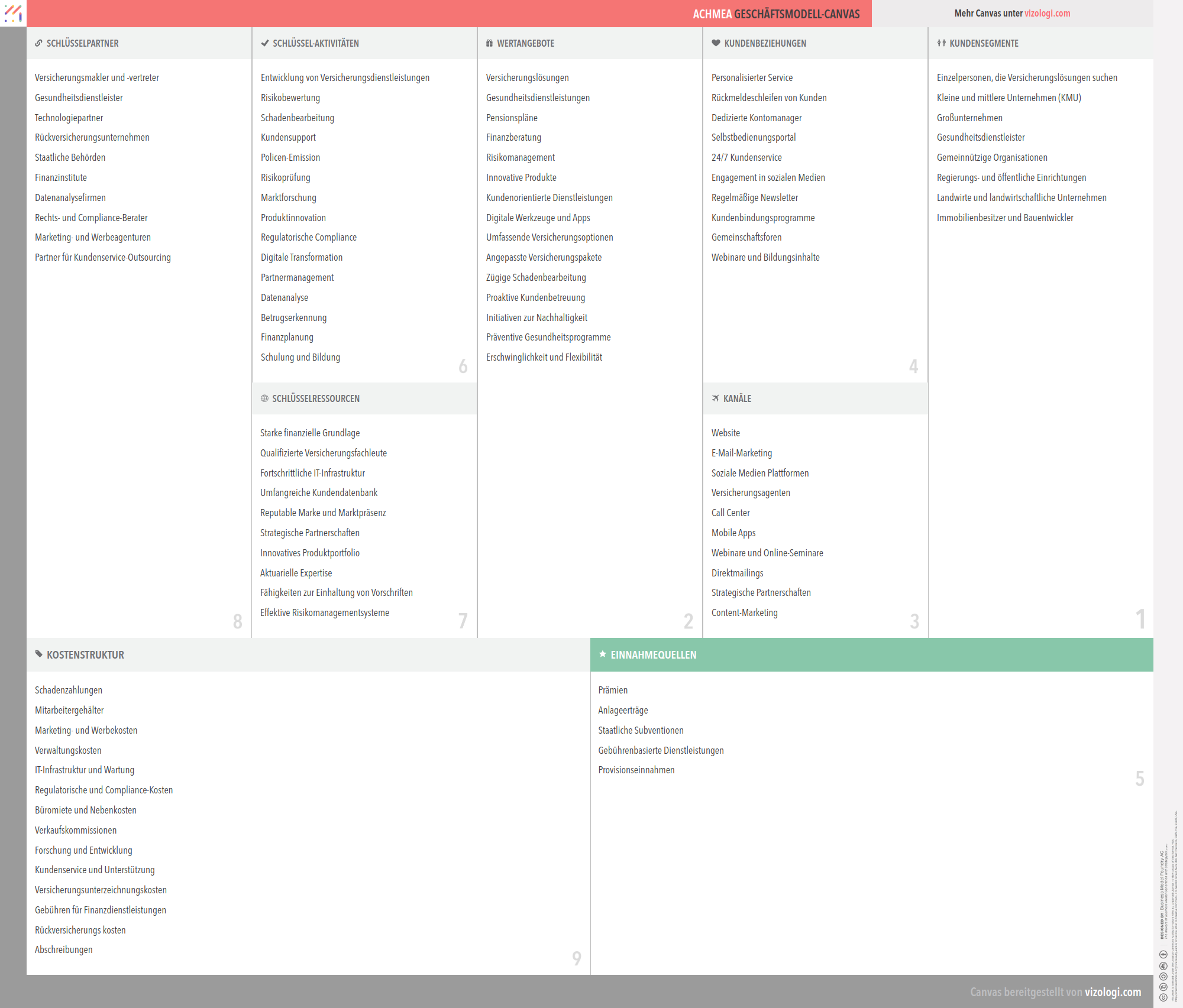 What is Achmea's business model? | Vizologi