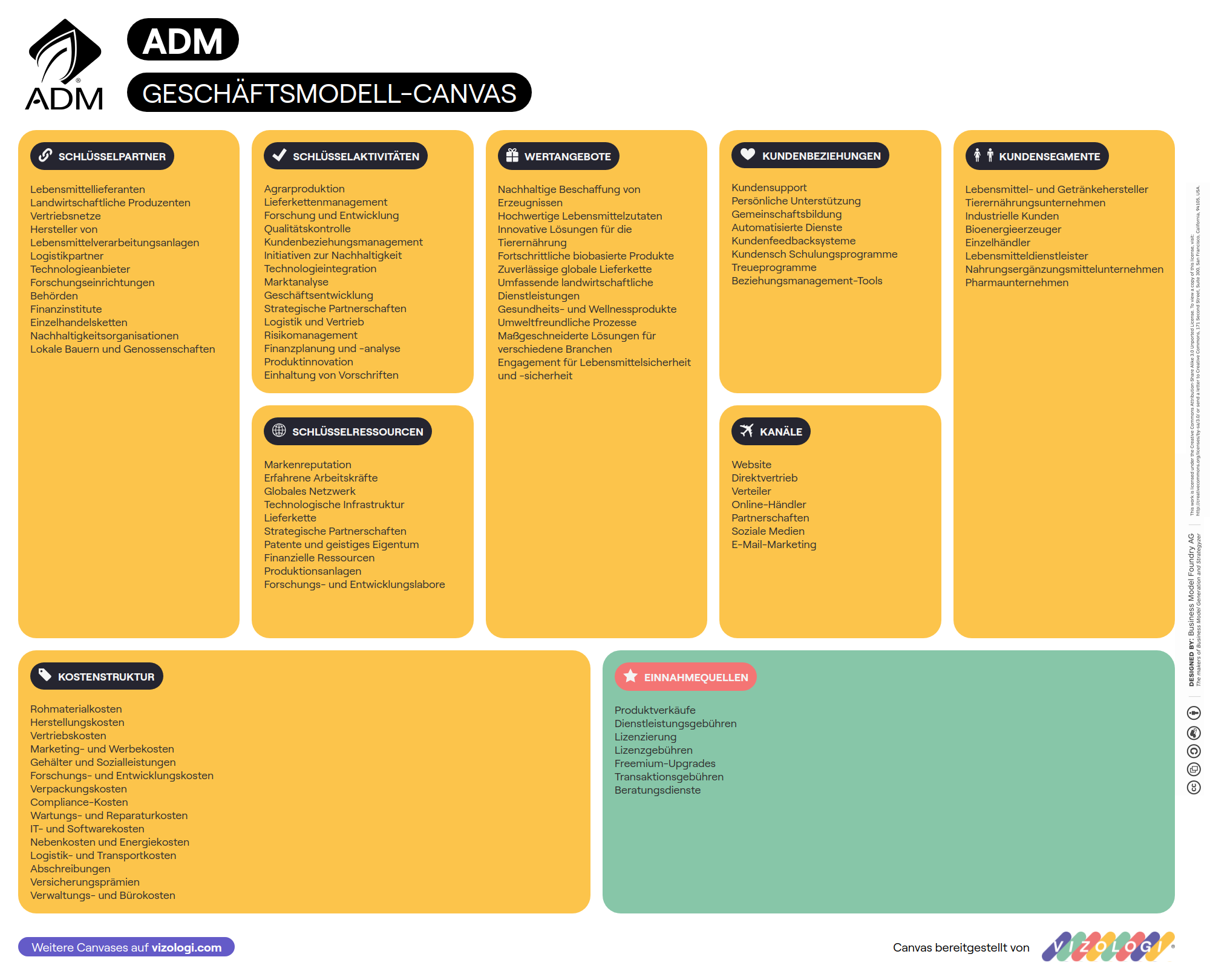 Apa model bisnis ADM? | Vizologi
