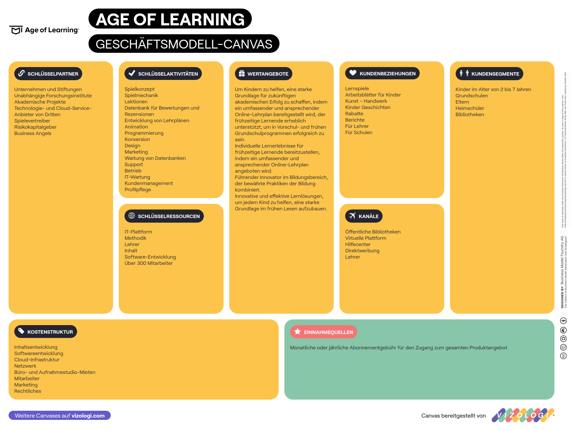 Was ist das Geschäftsmodell von Age of Learning? | Vizologi