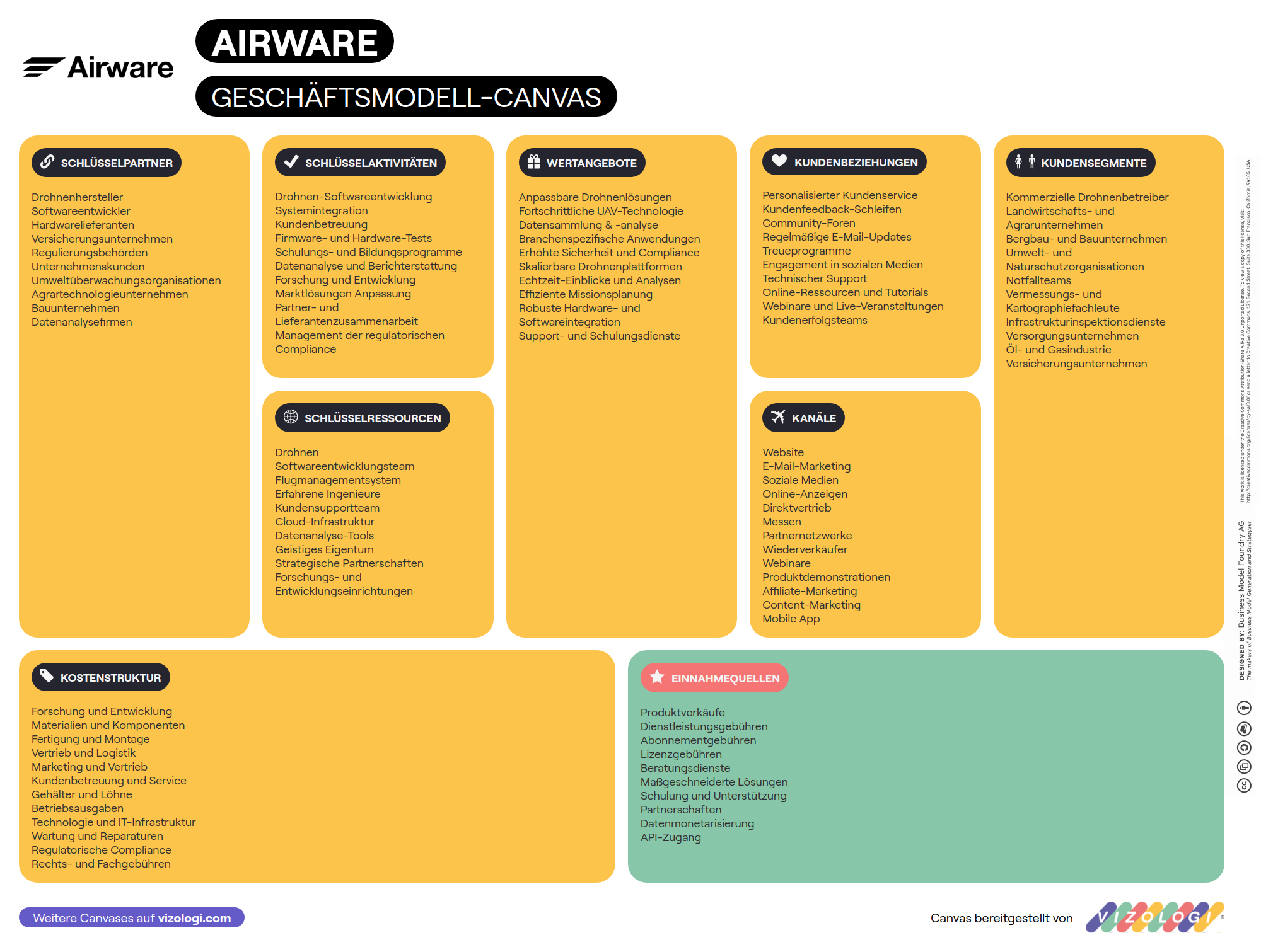 Business Strategy Canvas - Vizologi