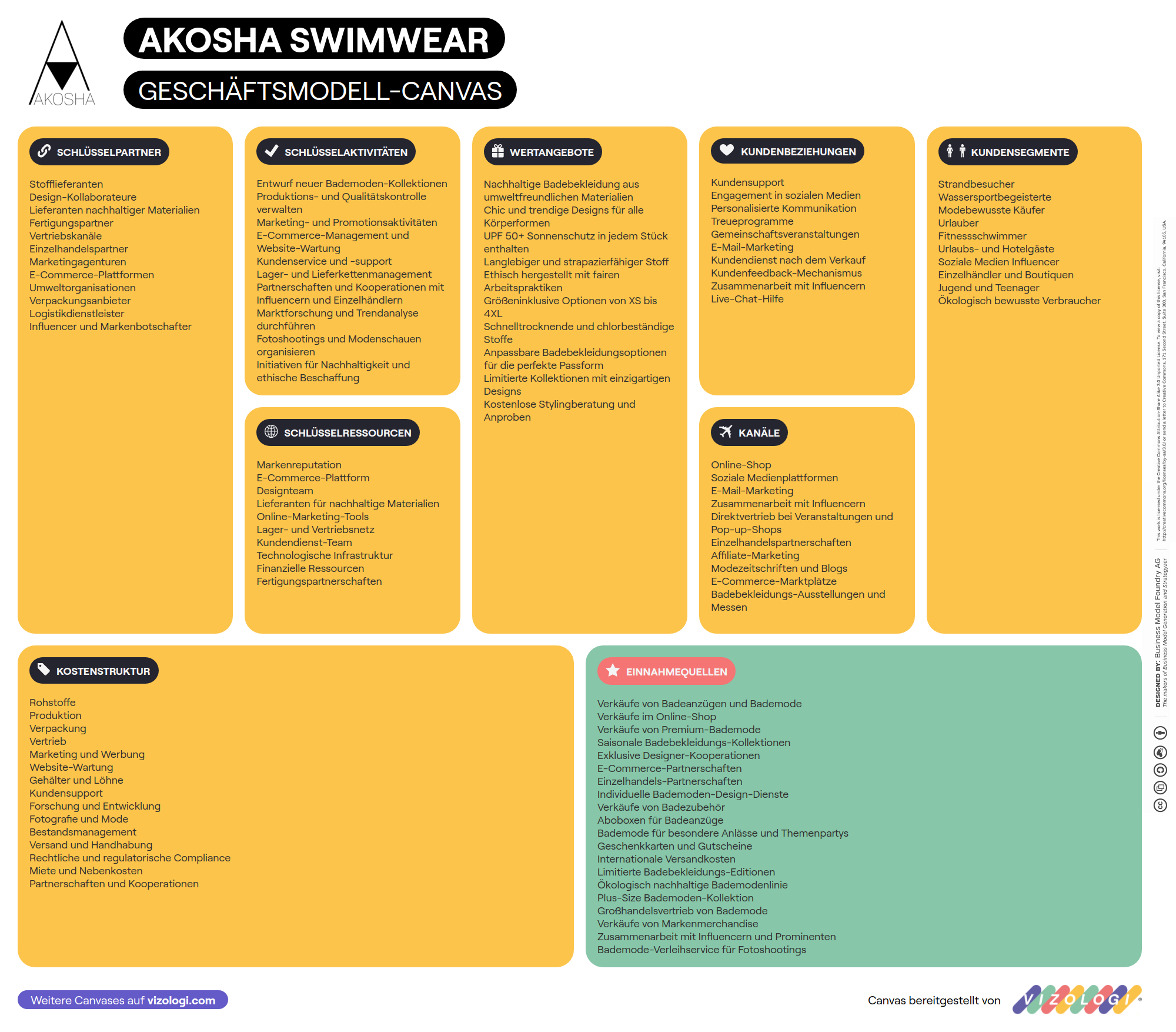 Qual è il modello di business di Akosha Swimwear? | Vizologi