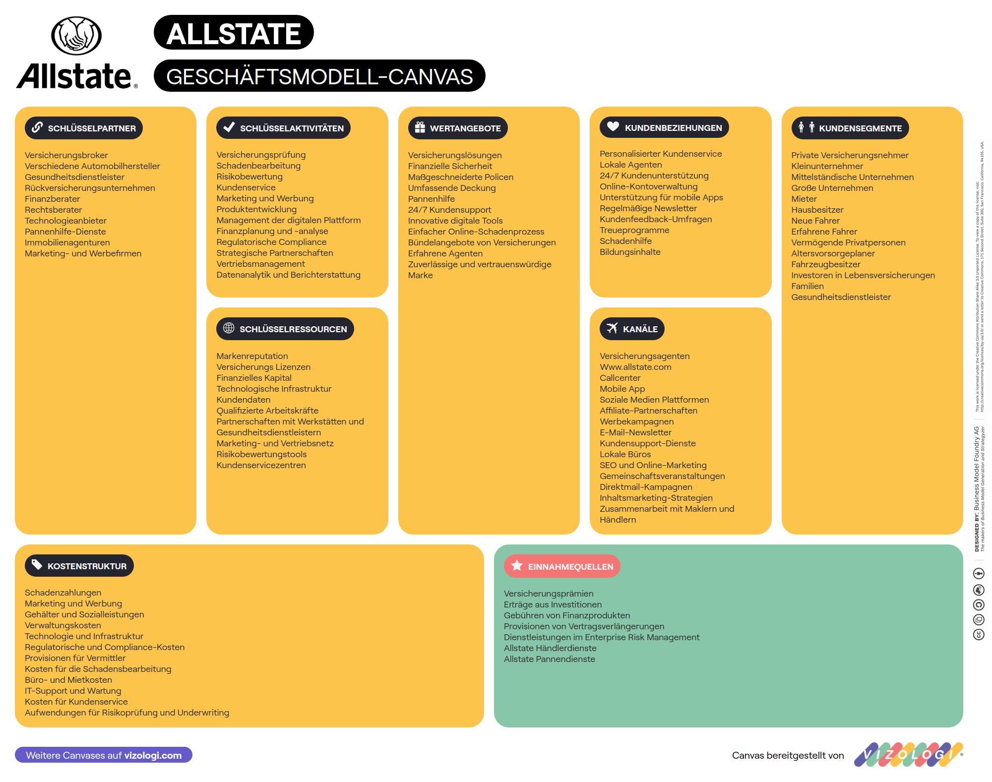 Business Strategy Canvas - Vizologi